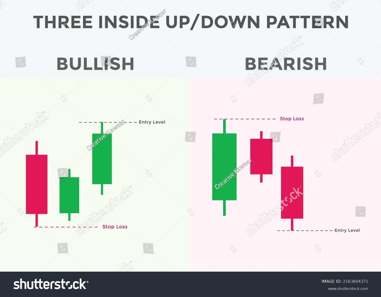 Three Inside Down Candlestick Chart Patterns Stock Vector (Royalty Free ...