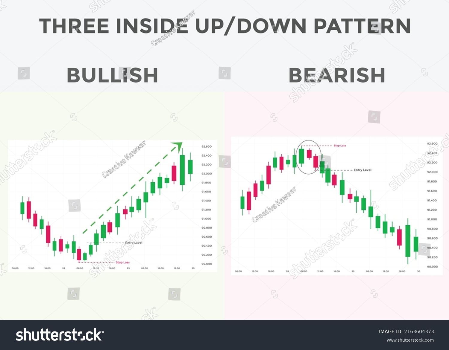 Three Inside Down Candlestick Chart Patterns Stock Vector (Royalty Free ...