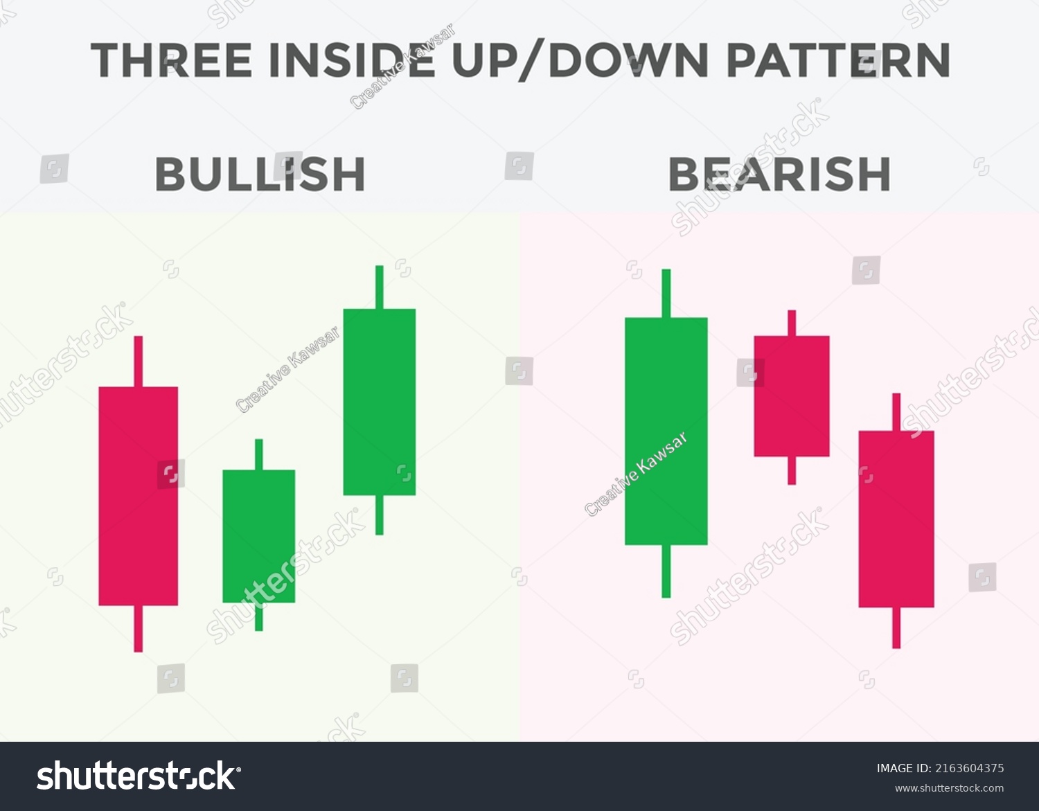Three Inside Down Candlestick Chart Patterns Stock Vector (Royalty Free ...