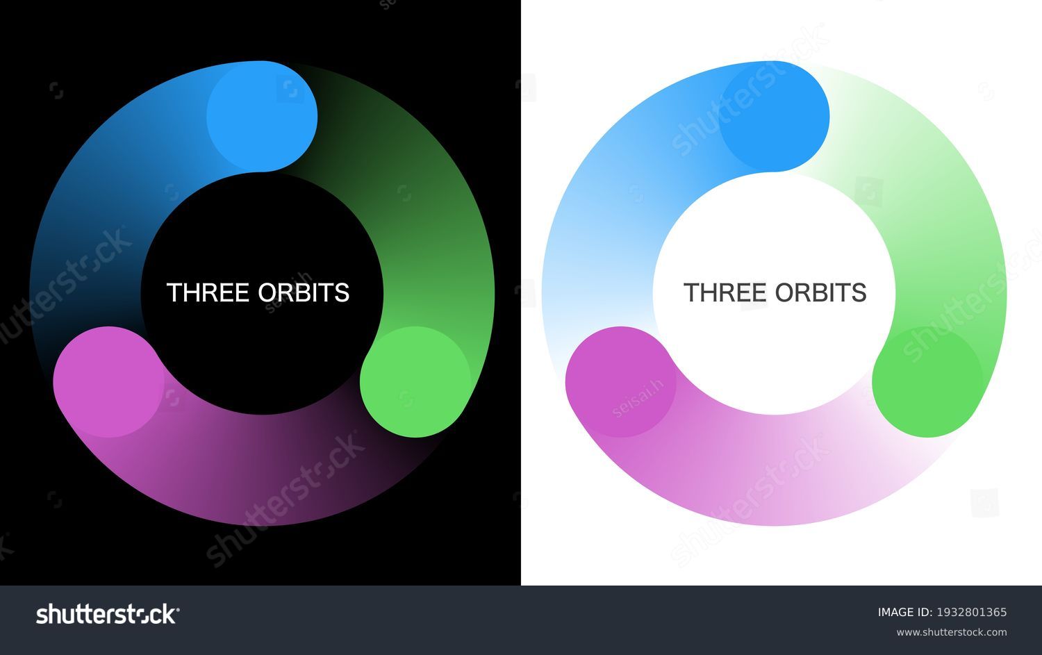 Three Orbits Symbol Graphics Rotating Image Stock Vector (Royalty Free ...