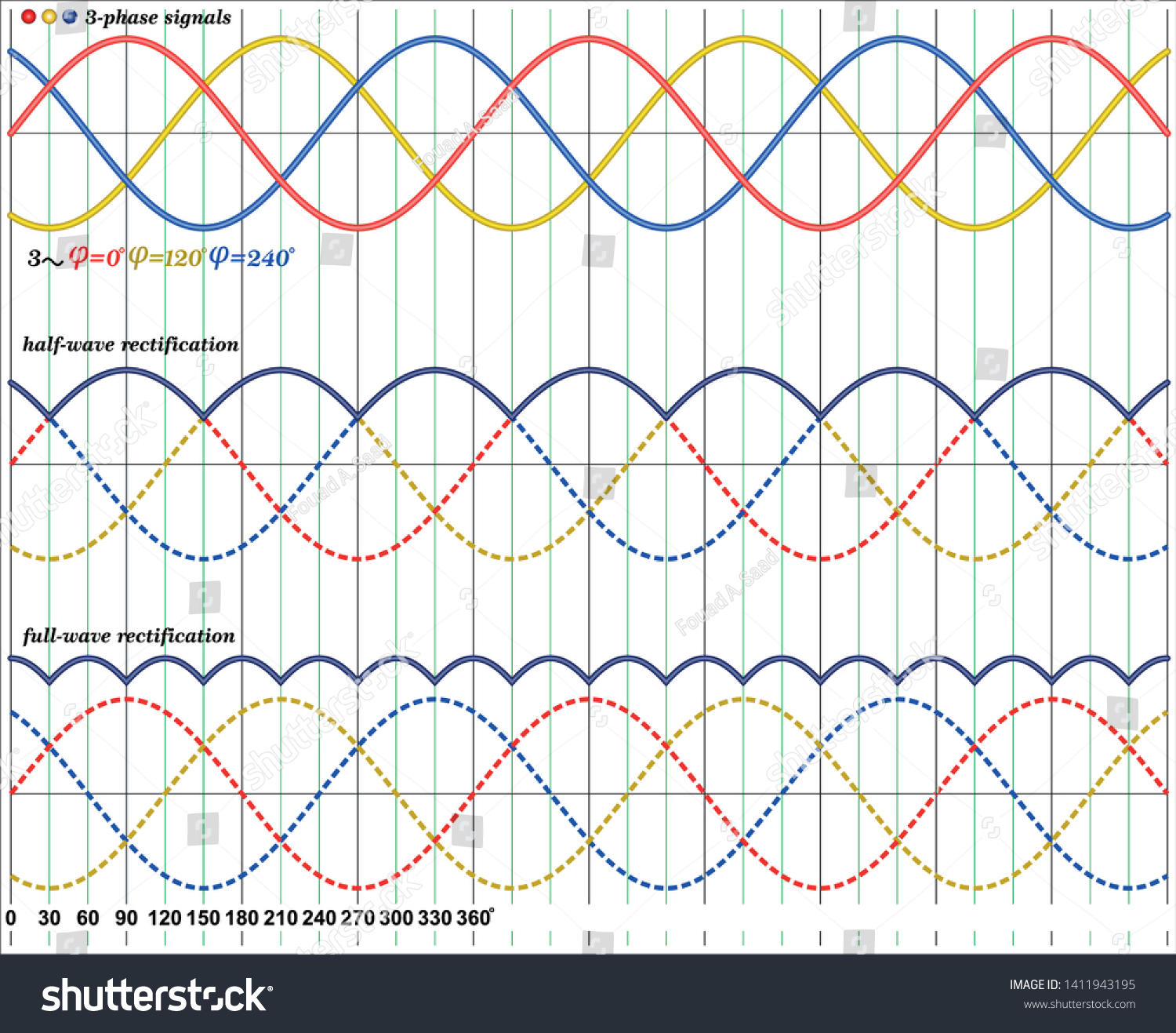 Three Phase Ac Input Half Fullwave Stock Vector (Royalty Free) 1411943195