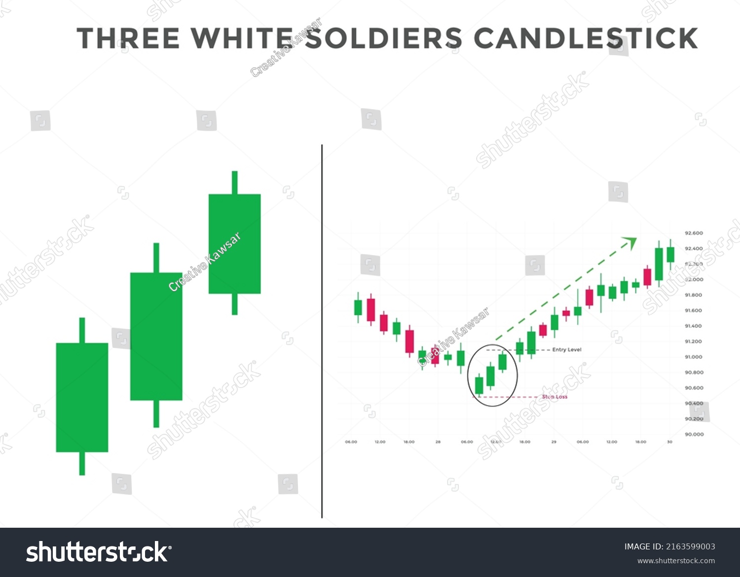 Three White Soldiers Pattern Candlestick Chart Stock Vector (Royalty ...