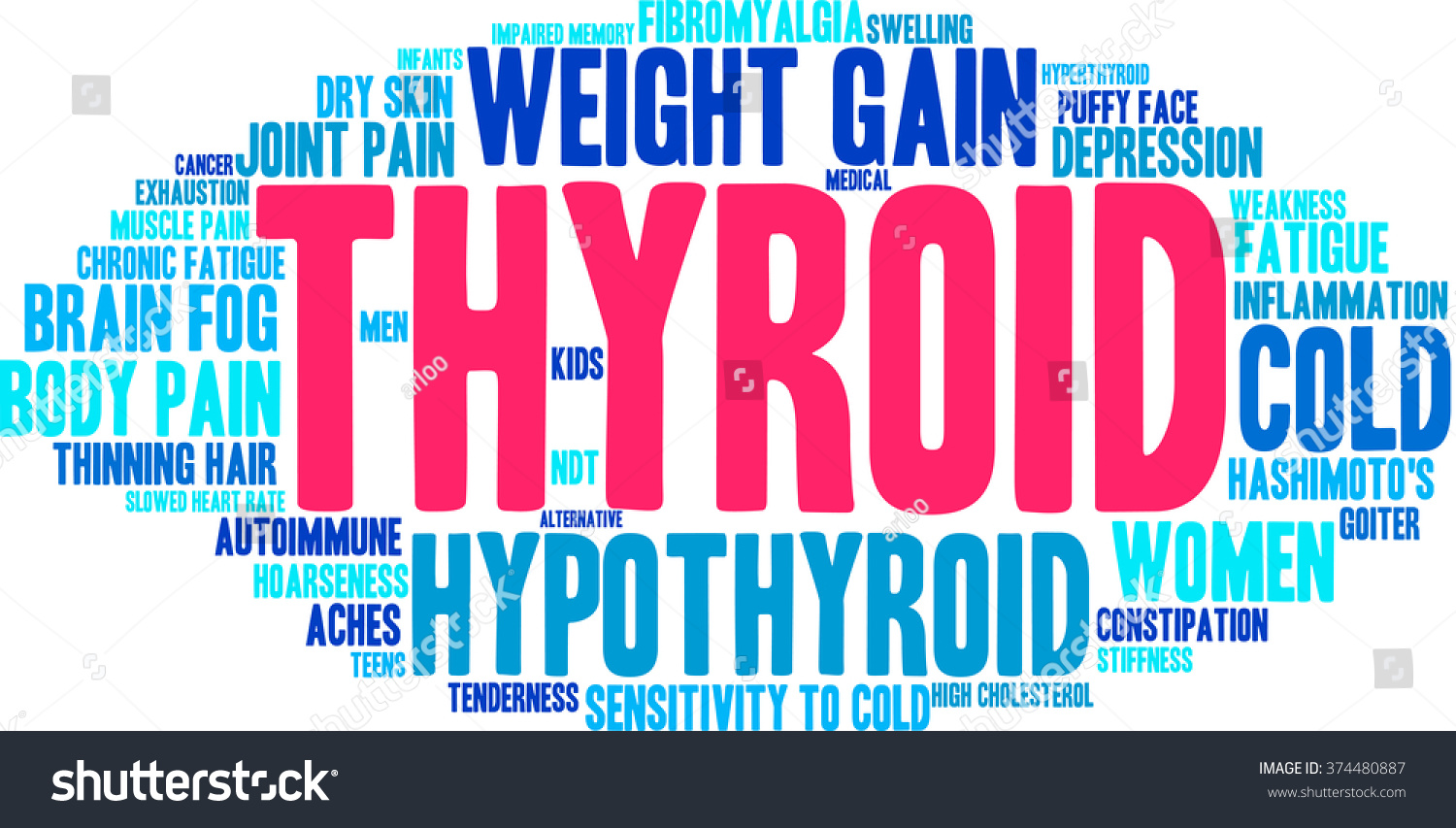 Thyroid Word Cloud On White Background Stock Vector (Royalty Free ...