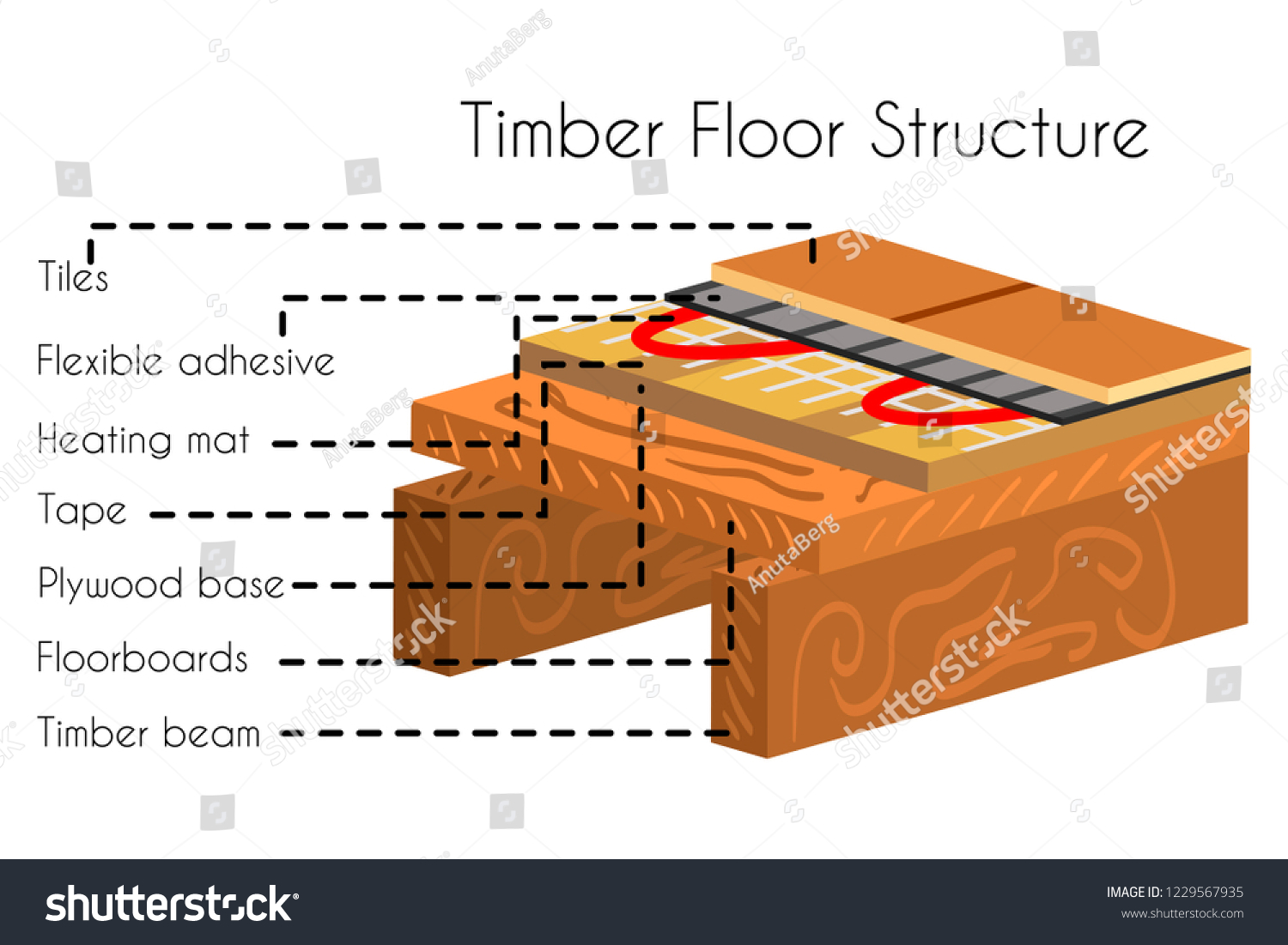 Timber Floor Structure Cut Poster Text Stock Vector (Royalty Free ...