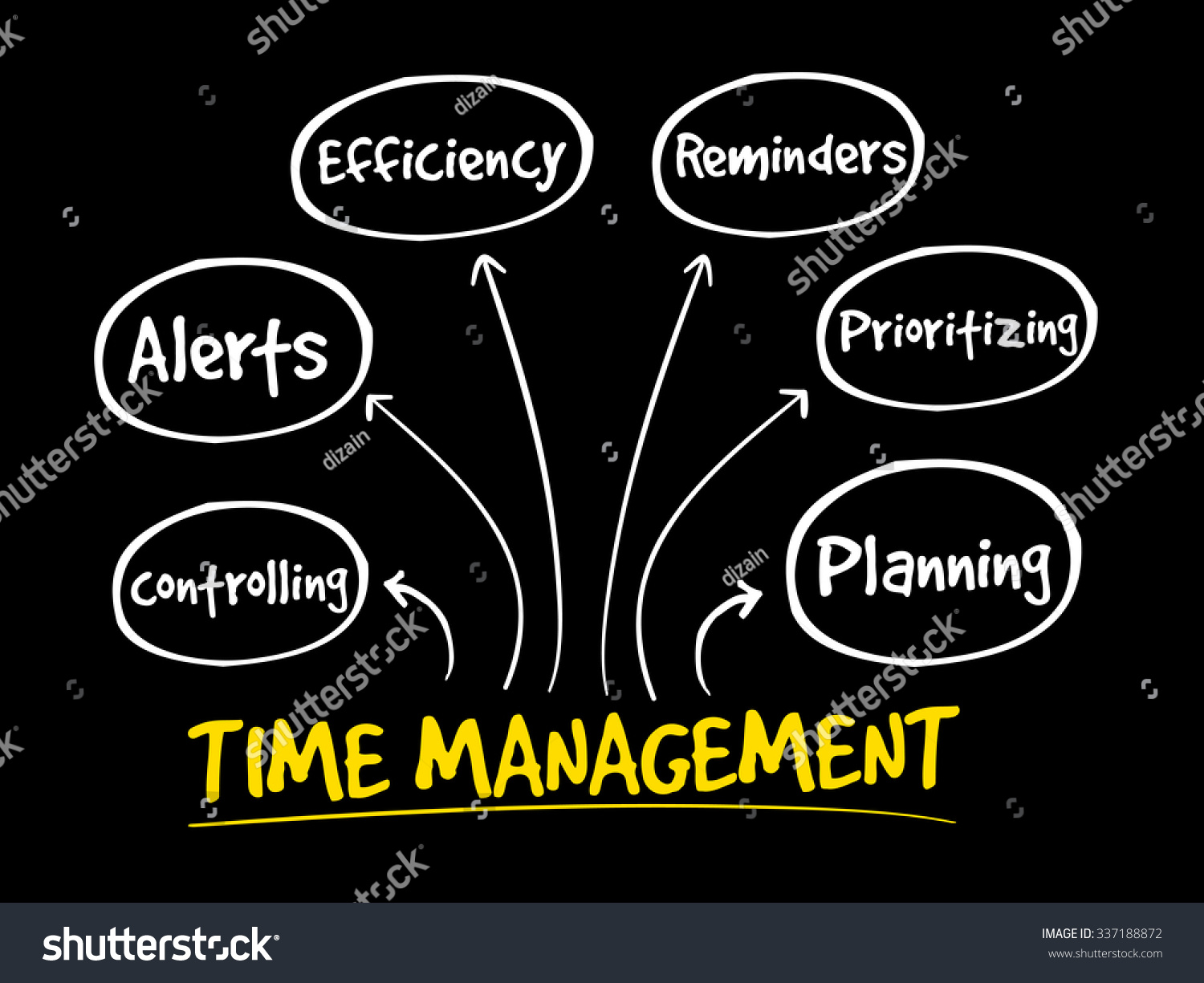 Time Management Business Strategy Mind Map Stock Vector (Royalty Free ...