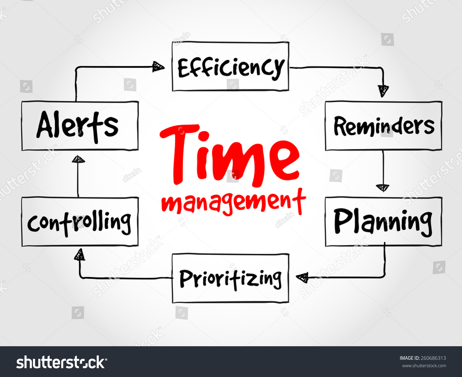 Time Management Business Strategy Process Concept Stock Vector ...