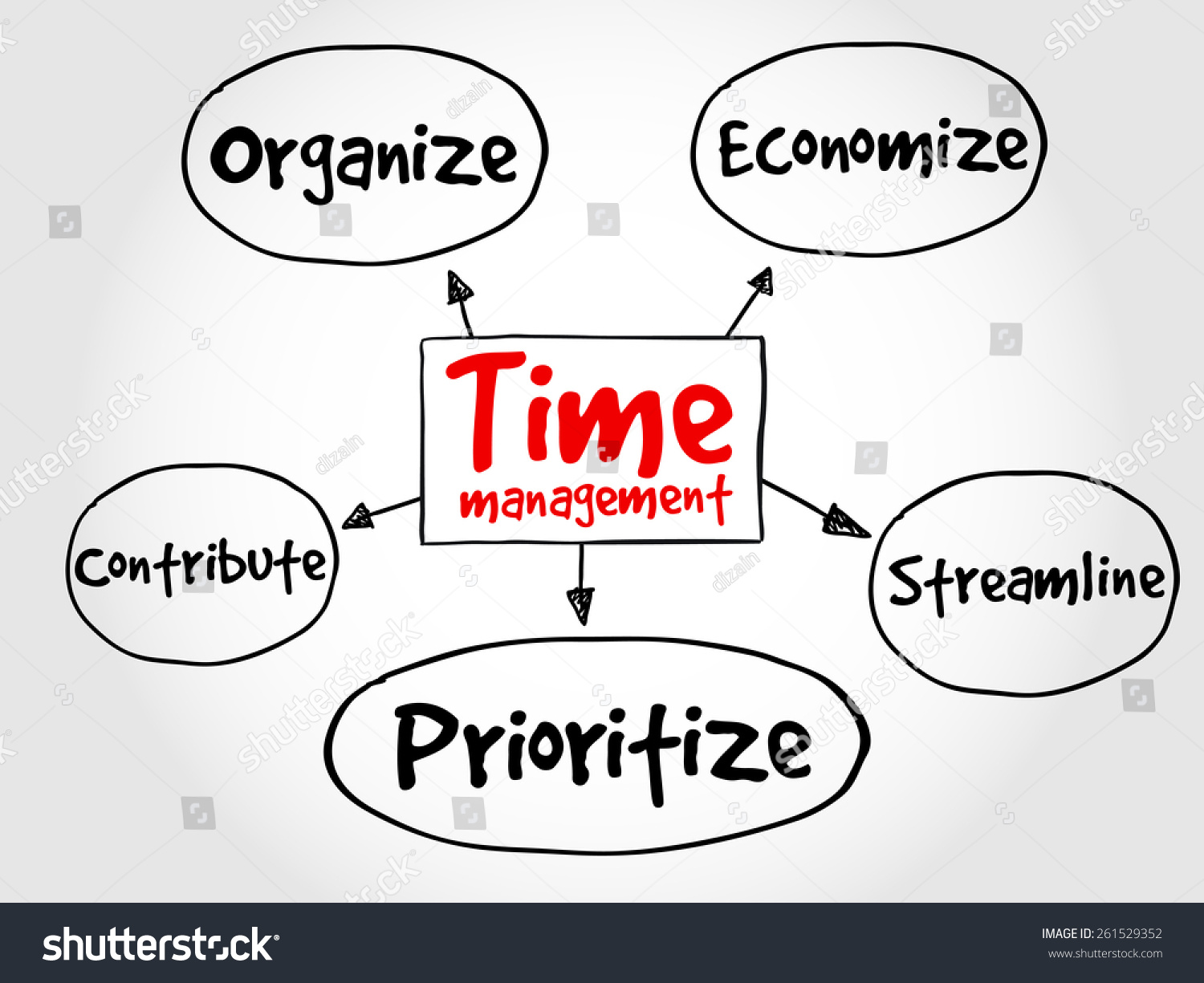 Time Management Mind Map Business Concept Stock Vector (Royalty Free ...