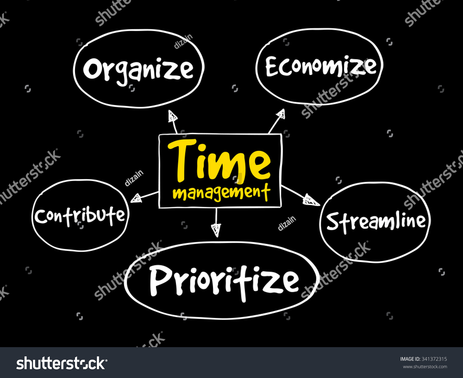 Time Management Mind Map Business Concept: vector de stock (libre de ...