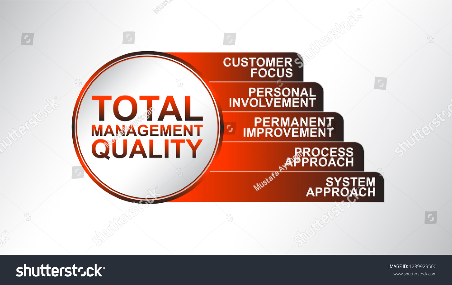 1,136 Total quality management Gambar, Foto Stok & Vektor | Shutterstock