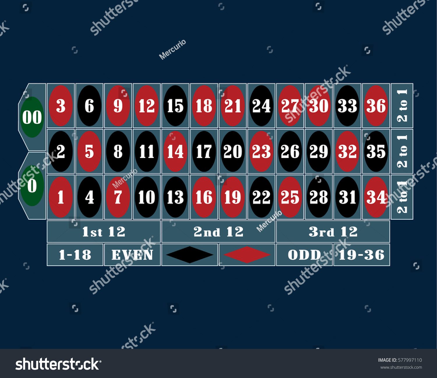 Traditional American Roulette Table Vector Illustration Stock Vector ...