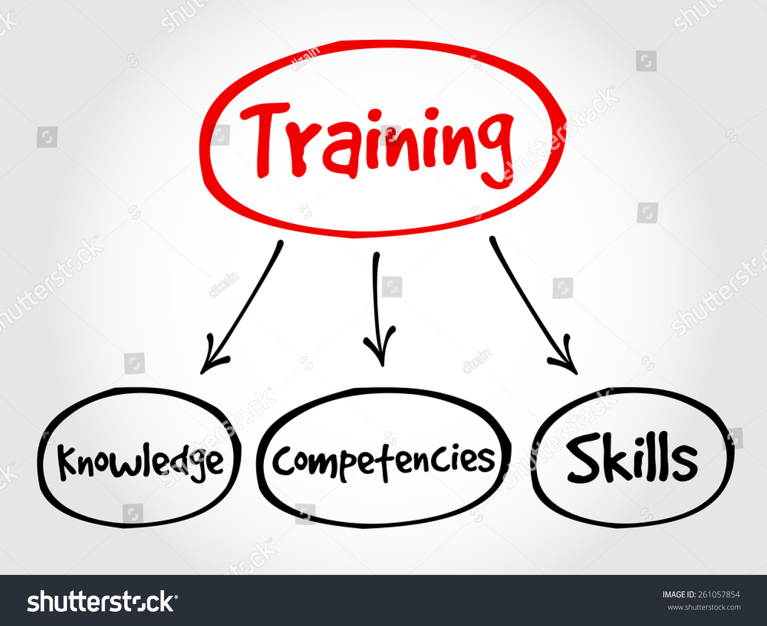 Training Components Mind Map Business Concept: vector de stock (libre ...