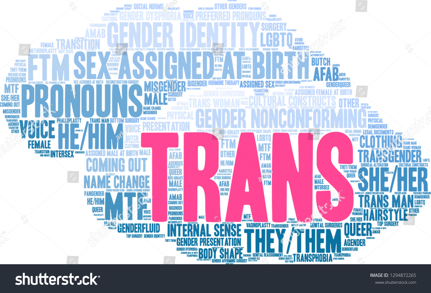 Trans Word Cloud On White Background Stock Vector (Royalty Free ...