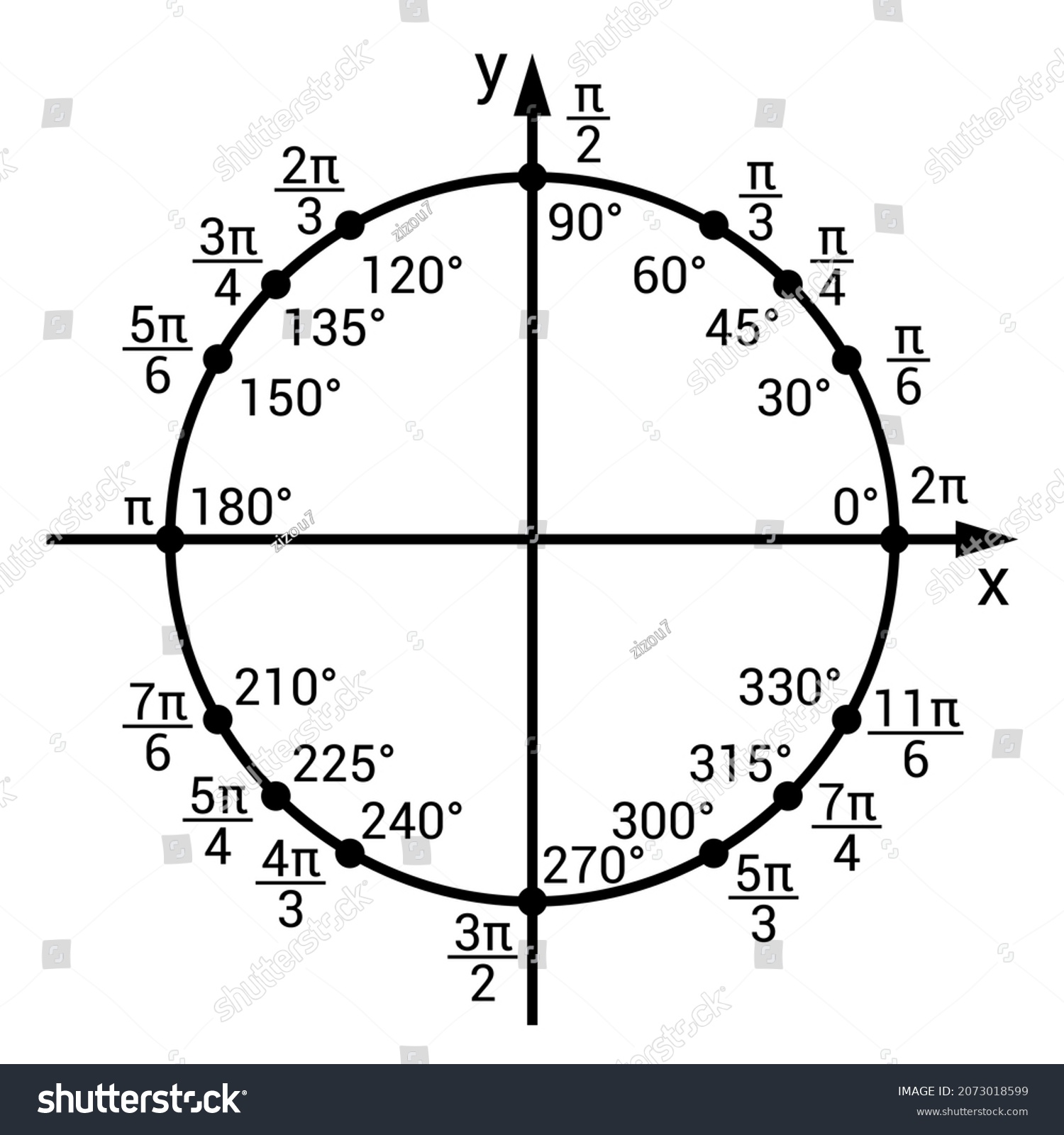 graphique en cercle d'unités trigonométriques en : image vectorielle de ...