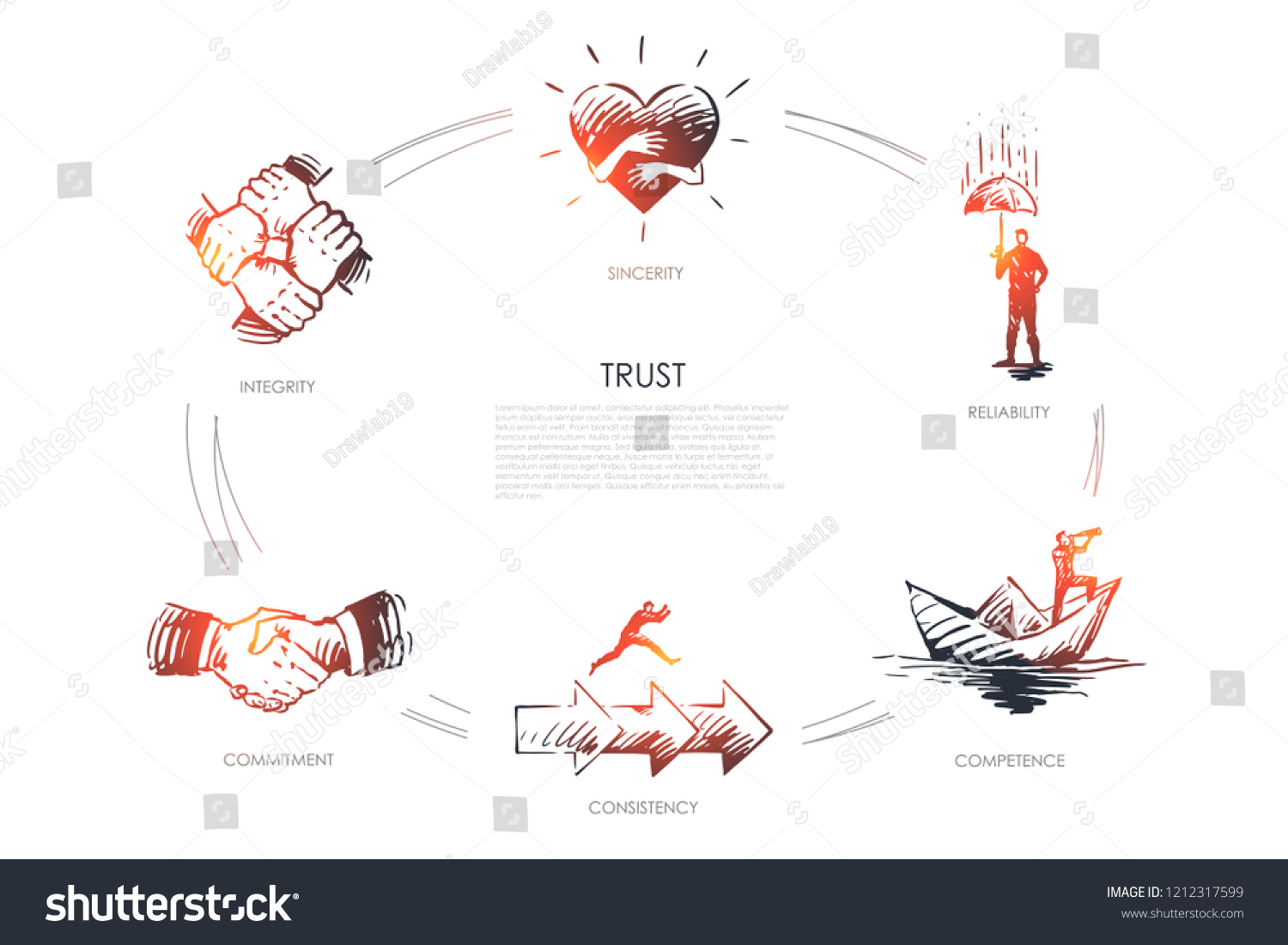 Trust Sincerite Competence Consistency Integrity Reliability Stock ...