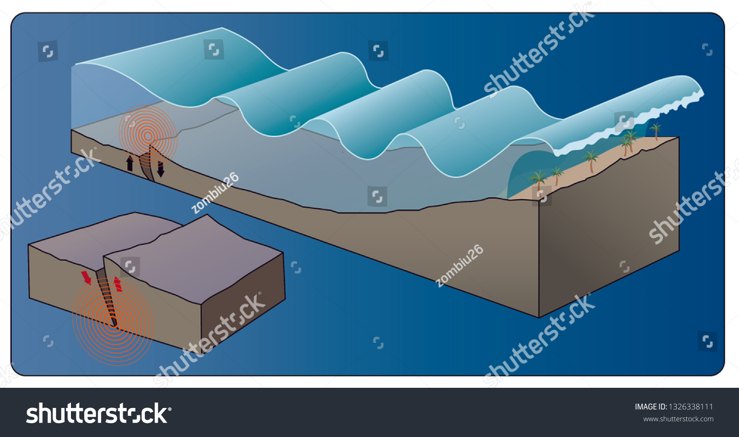 Tsunami Infographic Vector Stock Vector (Royalty Free) 1326338111
