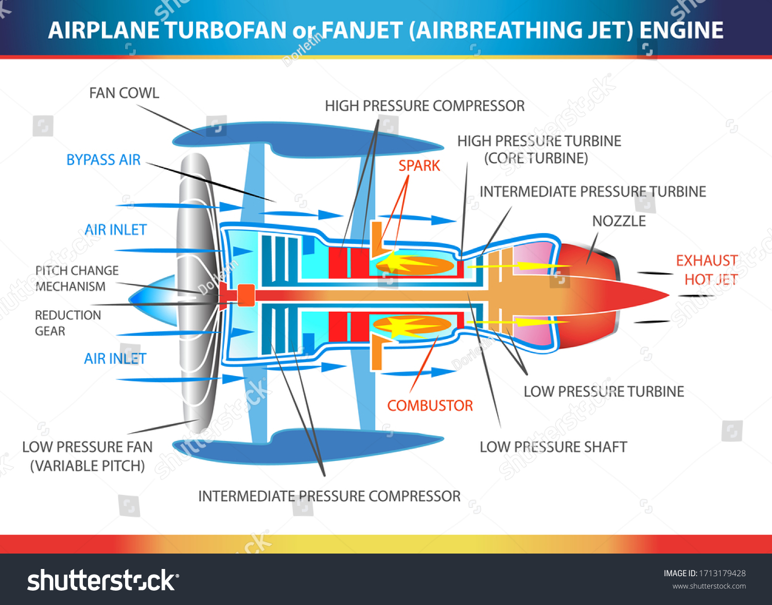 181 Cross section of jet engine Images, Stock Photos & Vectors ...