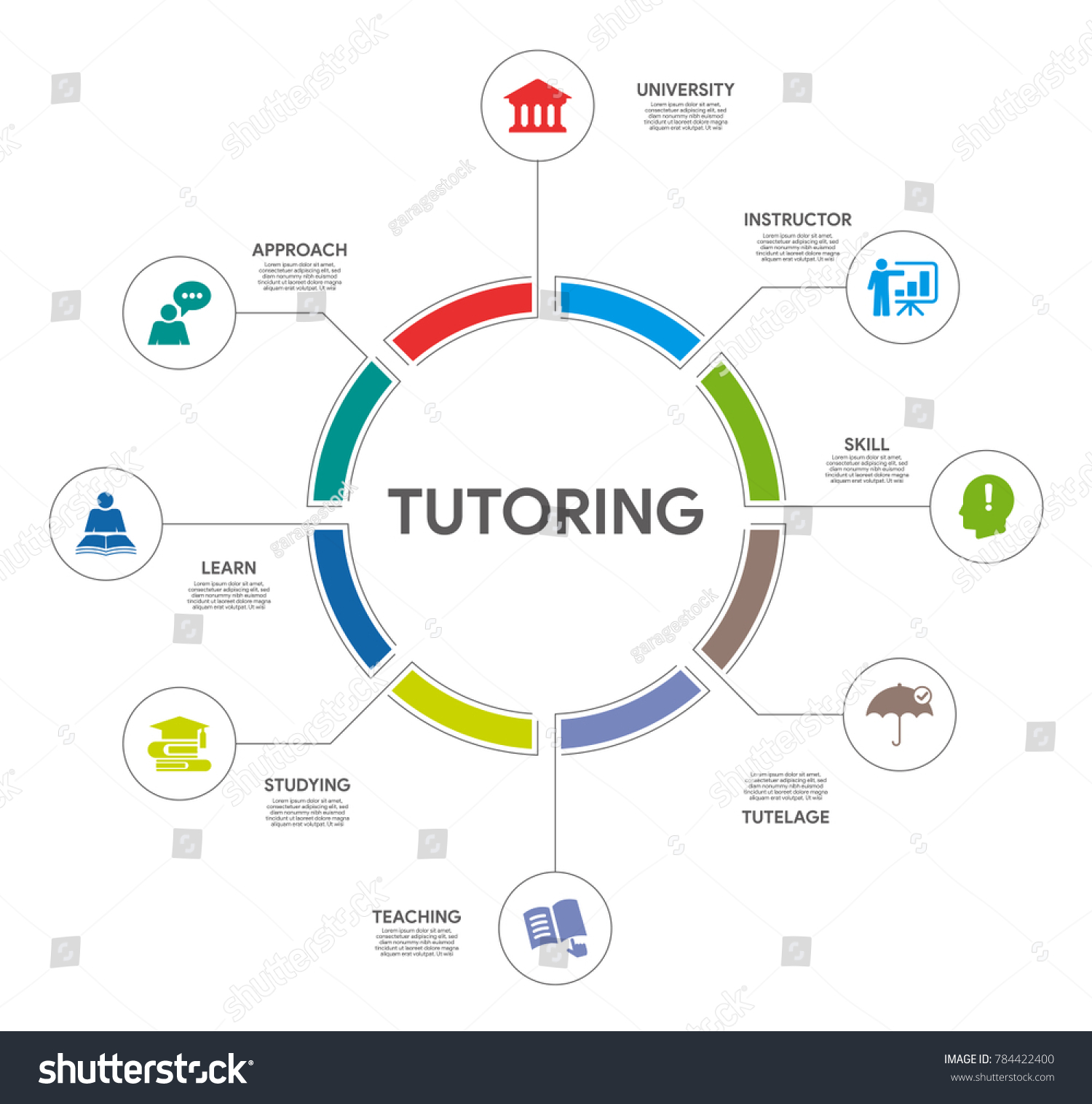 Tutoring Circle Infographic Stock Vector (Royalty Free) 784422400 ...