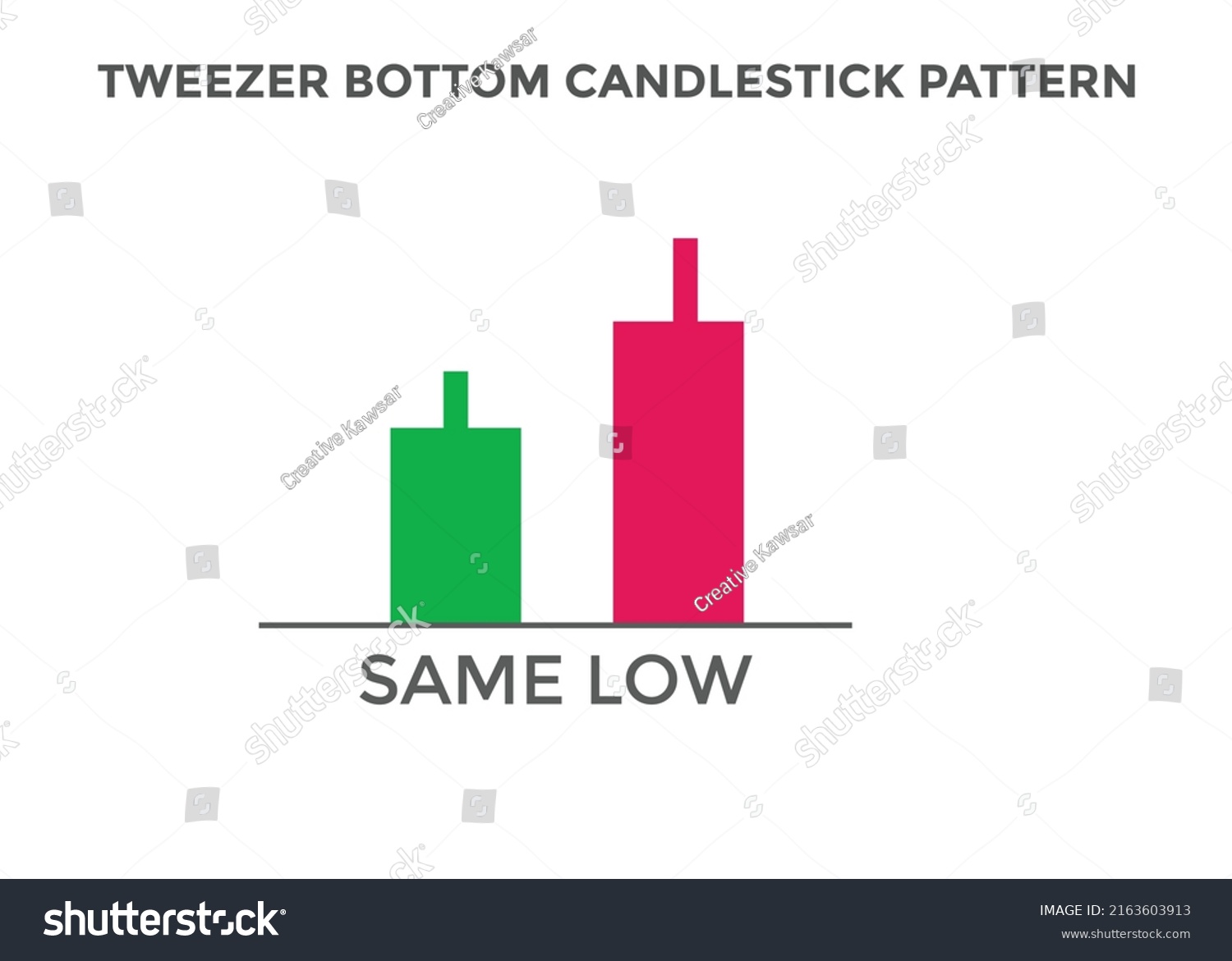 Tweezer Bottom Candlestick Chart Pattern Best Stock Vector (Royalty ...