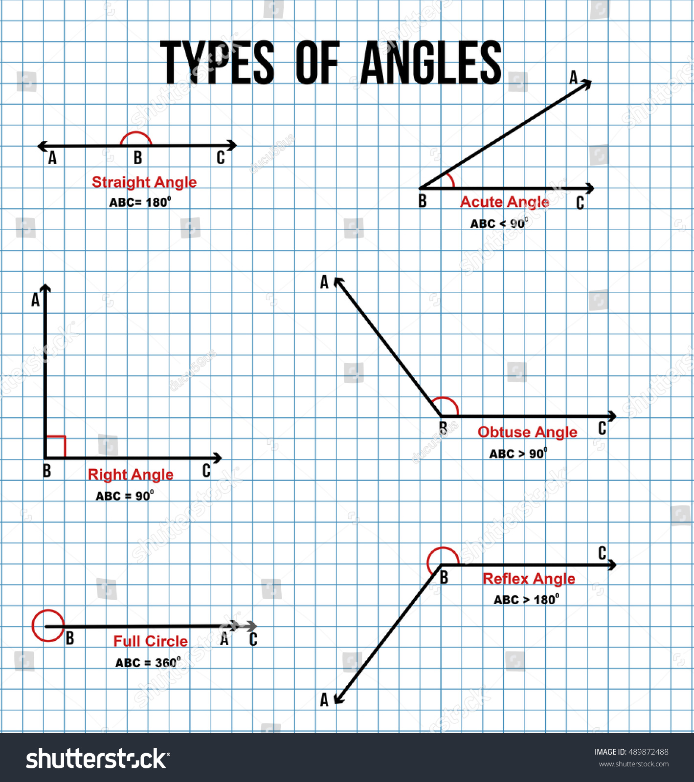 Vektor Stok Types Angles On Math Paper Texture (Tanpa Royalti ...