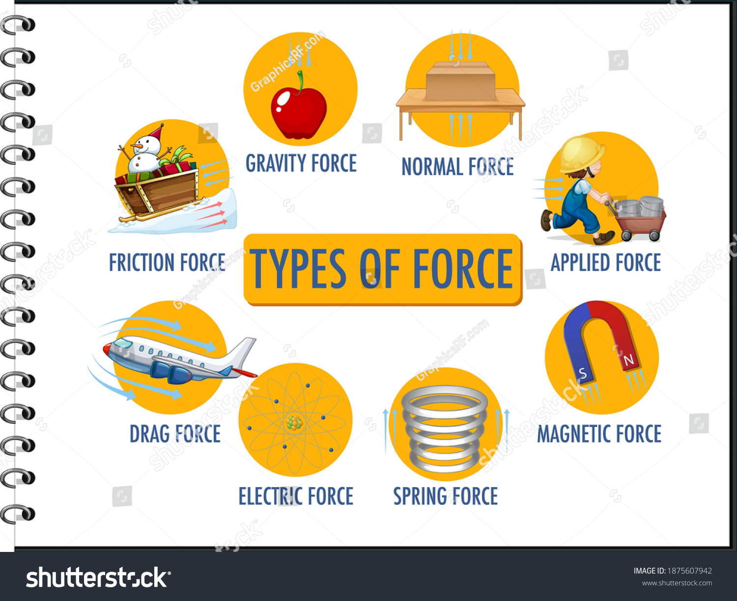Types Force Children Physics Educational Poster Stock Vector (Royalty ... Types Force Children Physics Educational Poster Stock Vector (Royalty ...