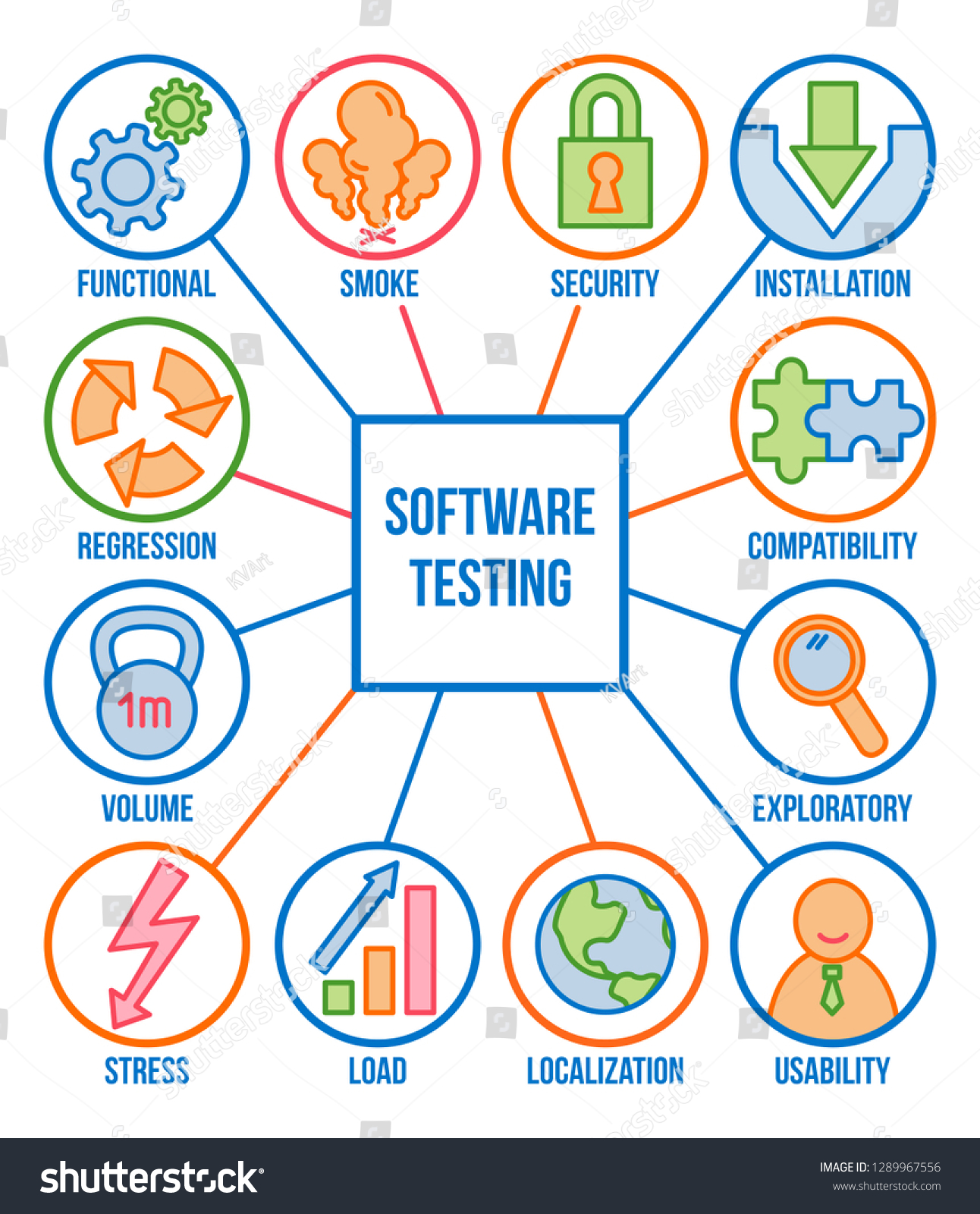 Types Software Testing Activities Linear Icon: vector de stock (libre ...