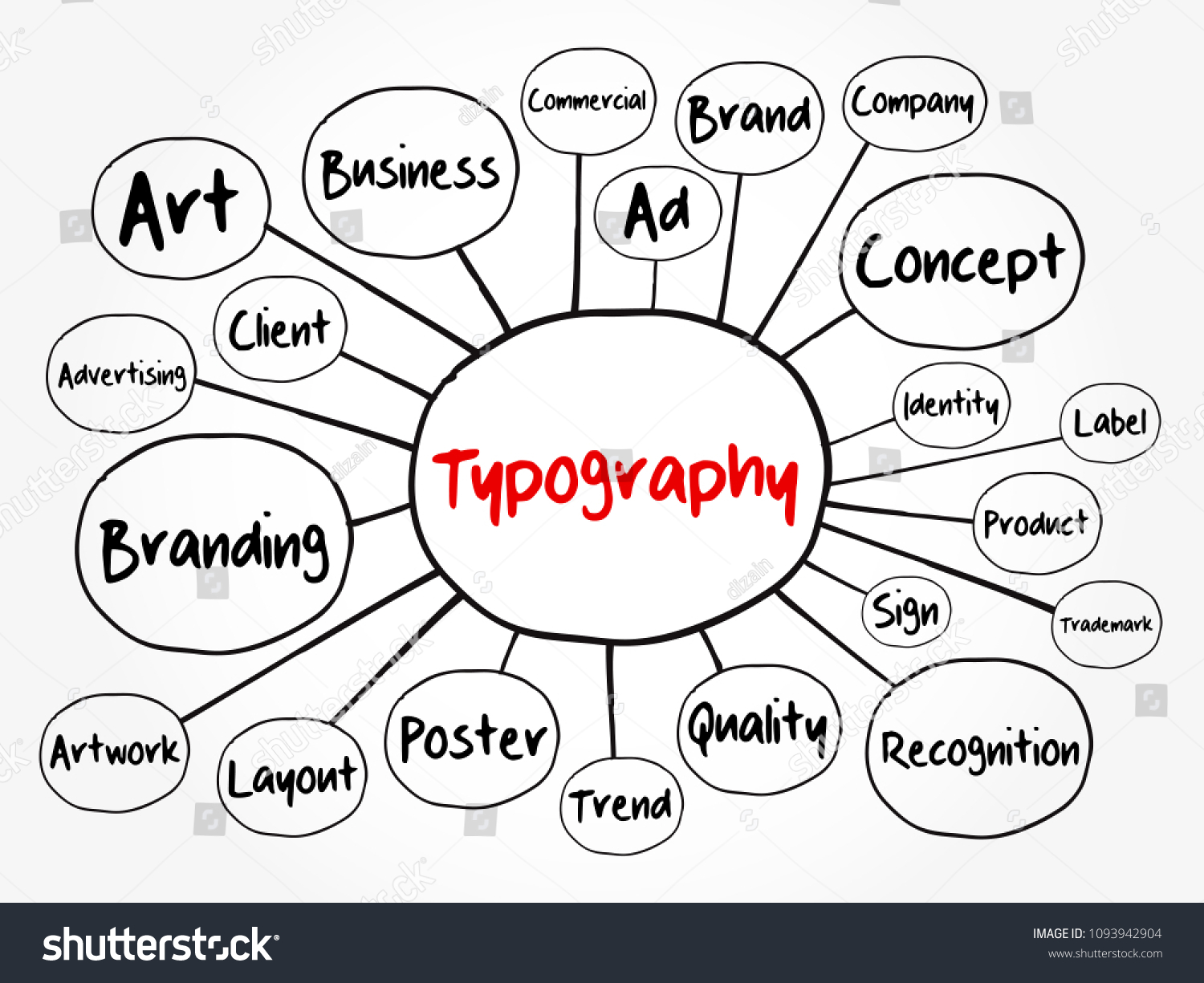 Typography Mind Map Flowchart Creative Concept: vector de stock (libre ...