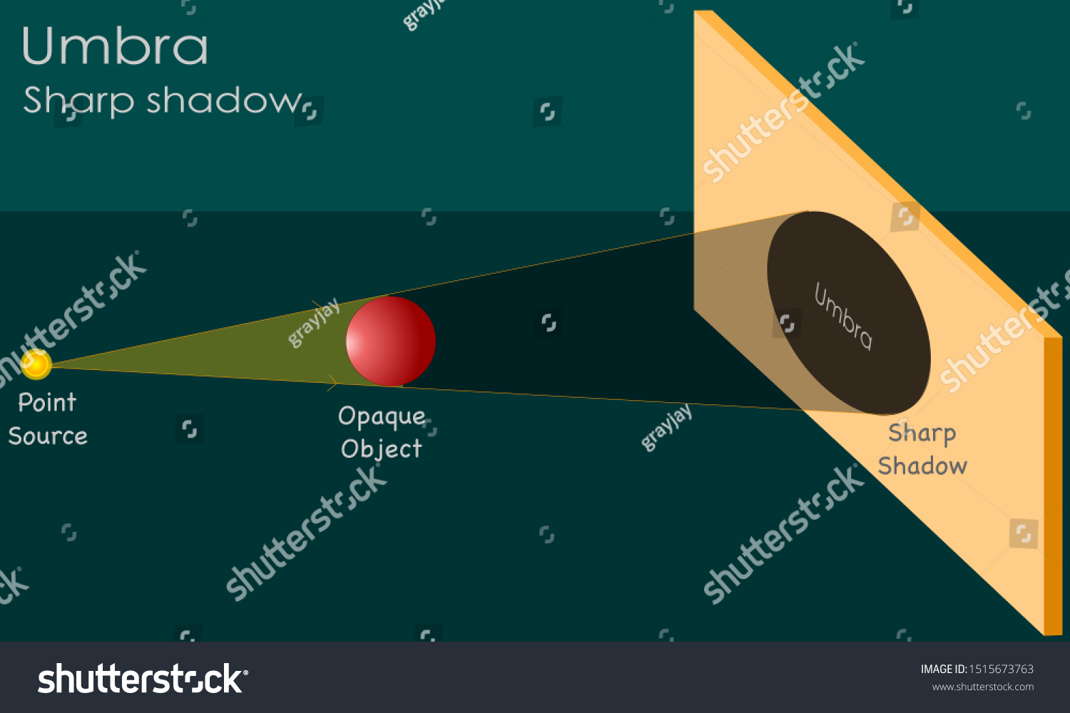 Umbra Sharp Shadows Light Source Very Stock Vector (Royalty Free ...