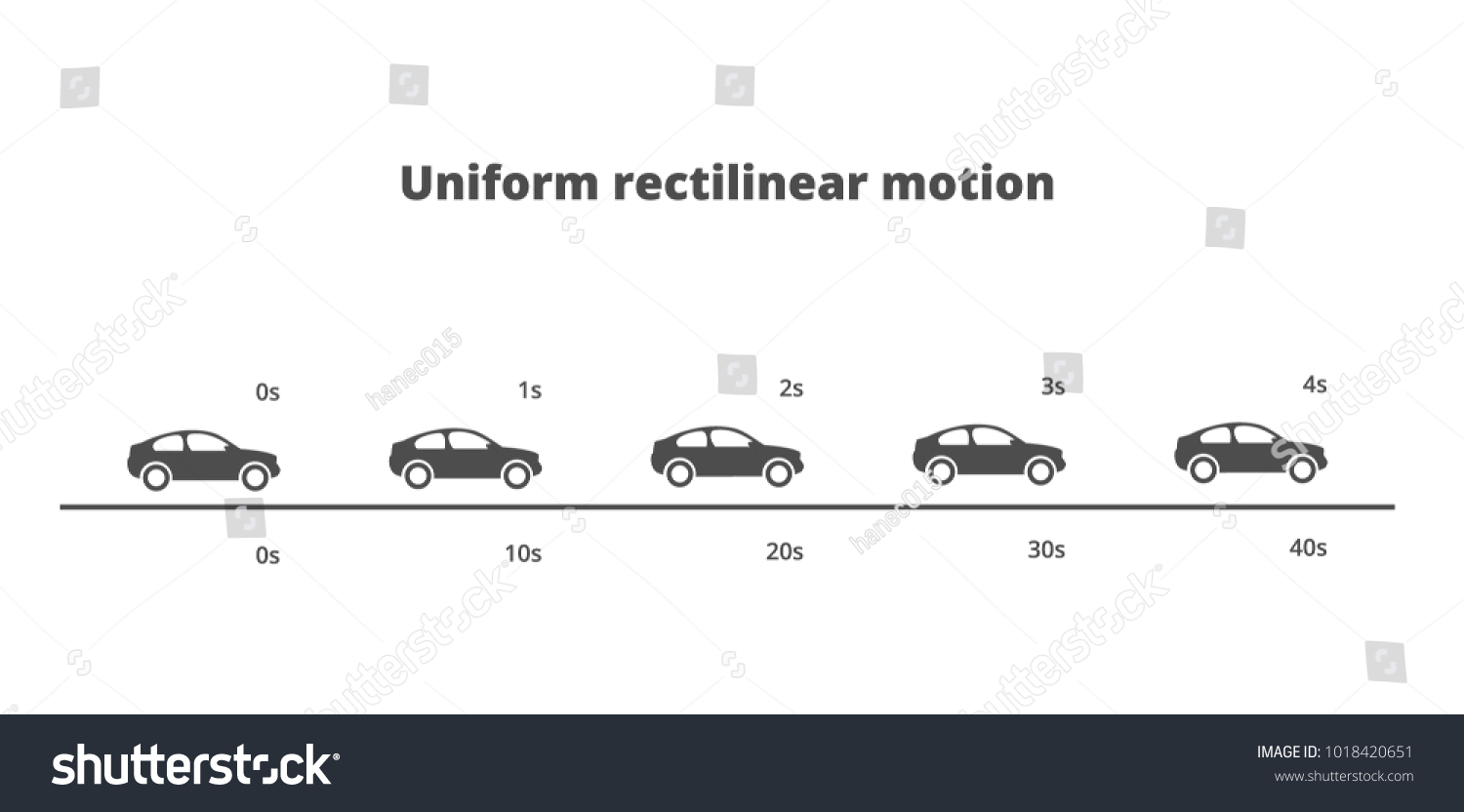 Uniform Rectilinear Motion Definition What Are Some