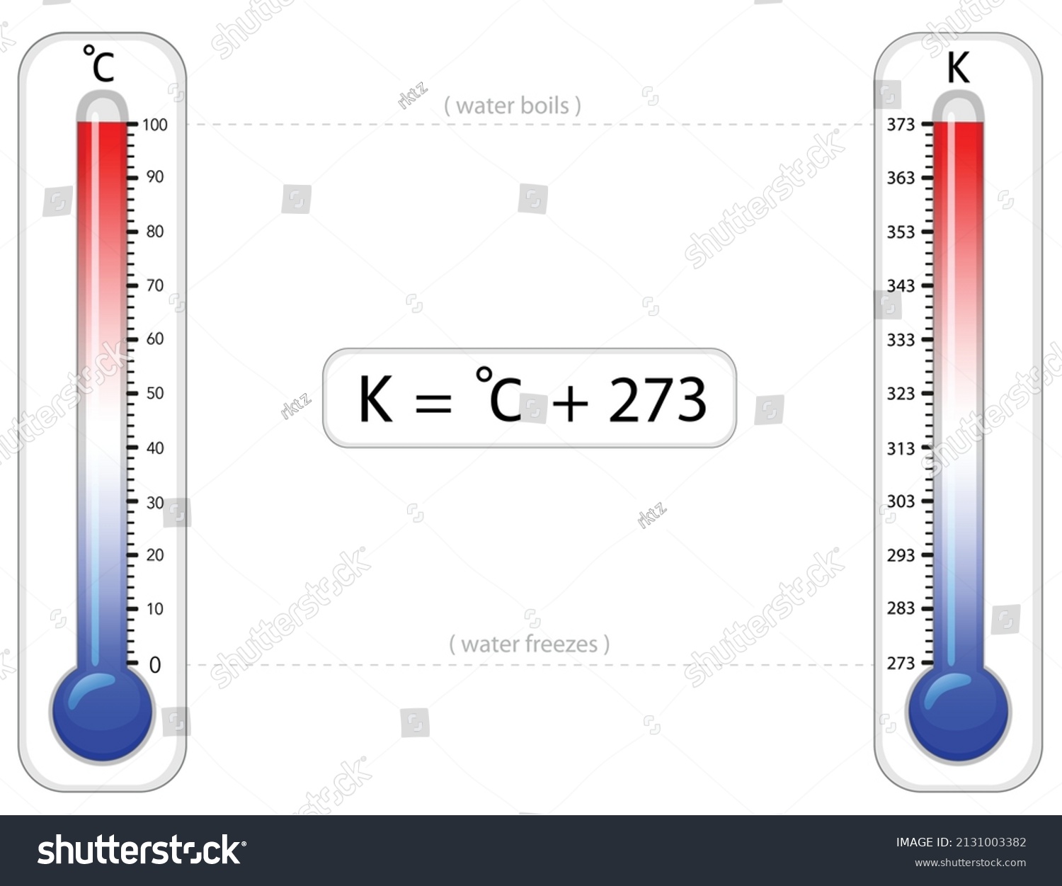 Unit Conversion Celcius Kelvin Relation Between Stock Vector (Royalty ...