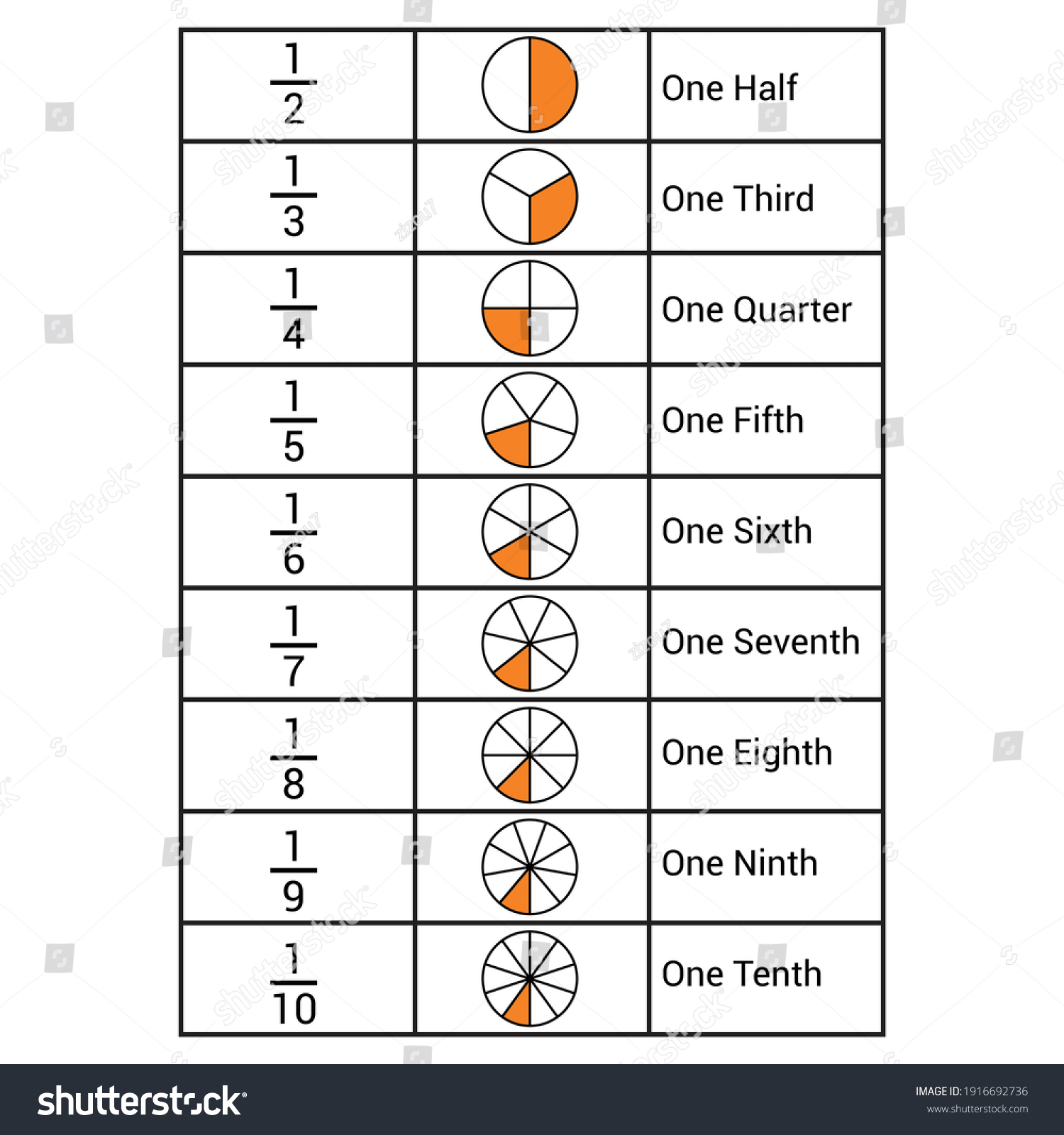 Unit Fraction Table Math Fractions Stock Vector (Royalty Free ...