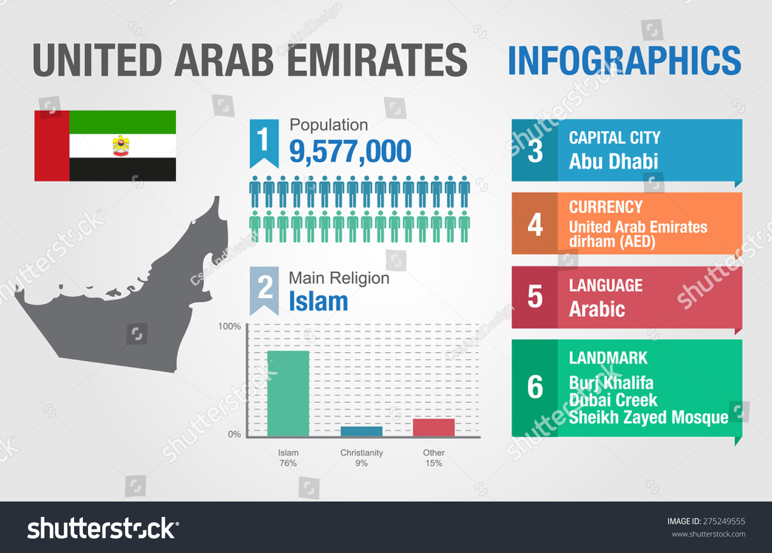 United Arab Emirates Infographics Statistical Data Vector De Stock