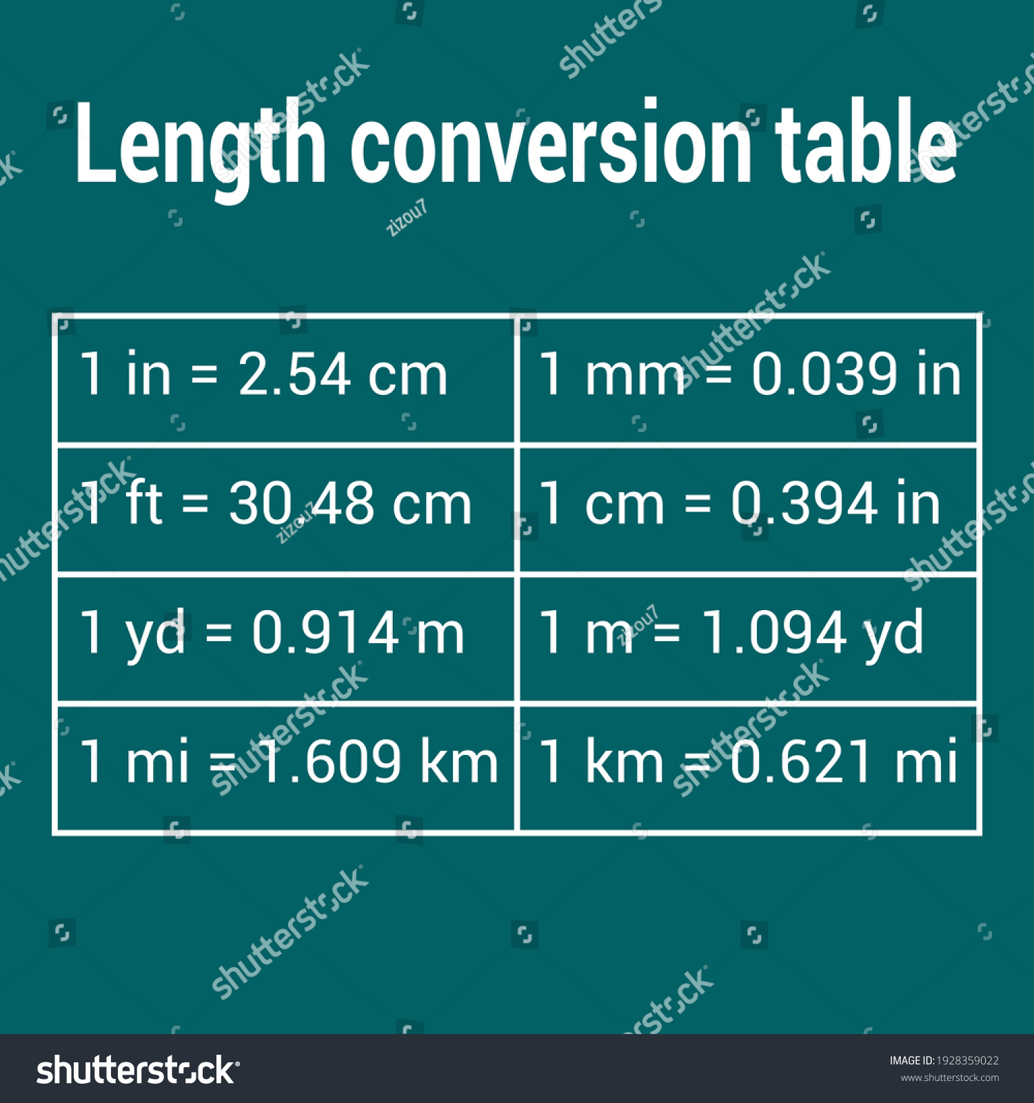 Units Length Conversion Table Stock Vector (Royalty Free) 1928359022 ...
