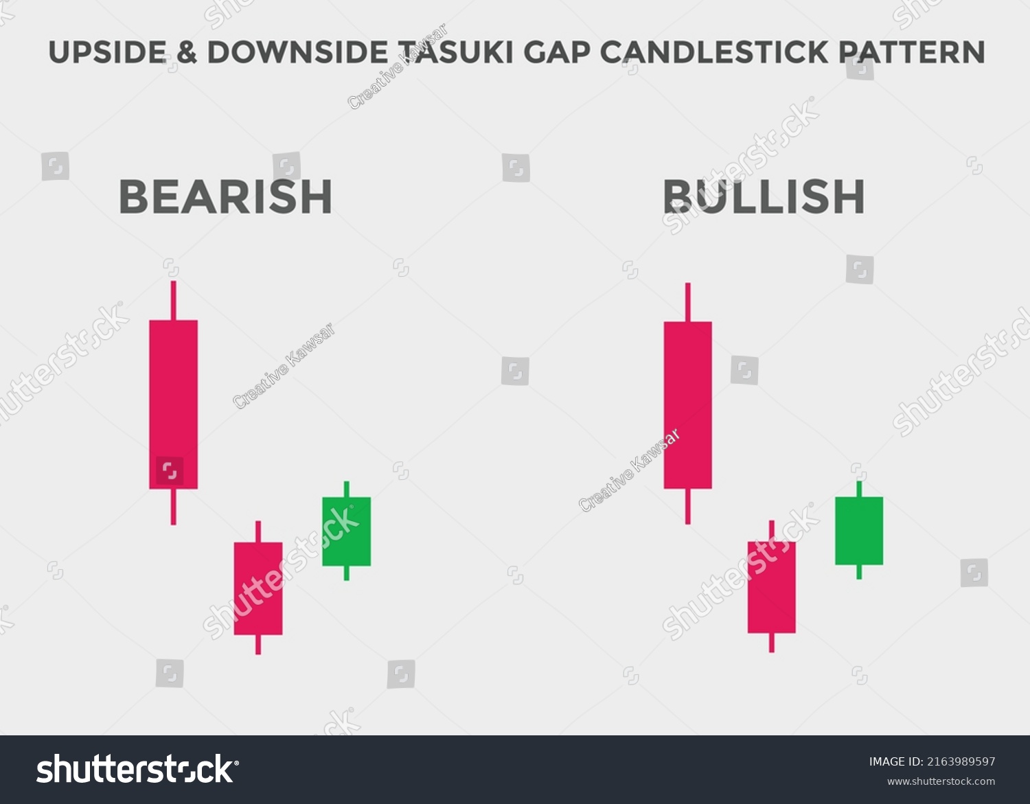 Upside Downside Tasuki Gap Candlestick Patterns Stock Vector (Royalty Free) 2163989597 ...