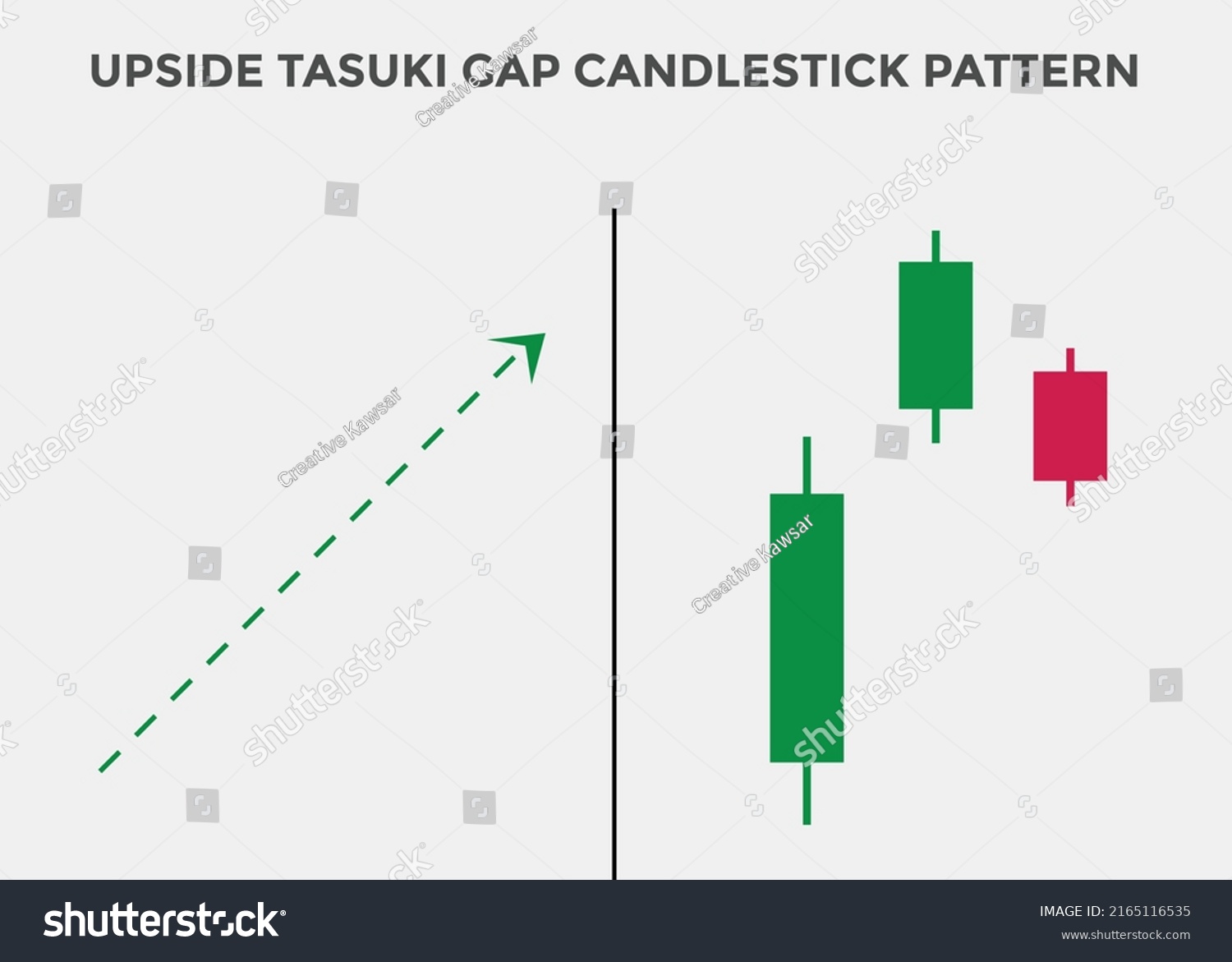 Upside Tasuki Gap Candlestick Patterns Candlestick Stock Vector ...