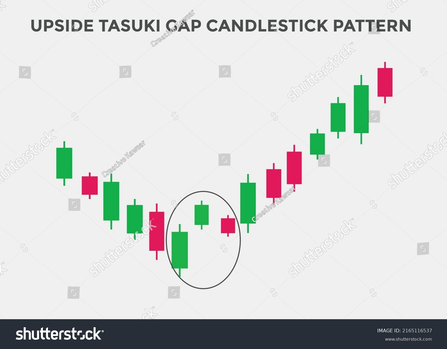 Upside Tasuki Gap Candlestick Patterns Candlestick Stock Vector ...
