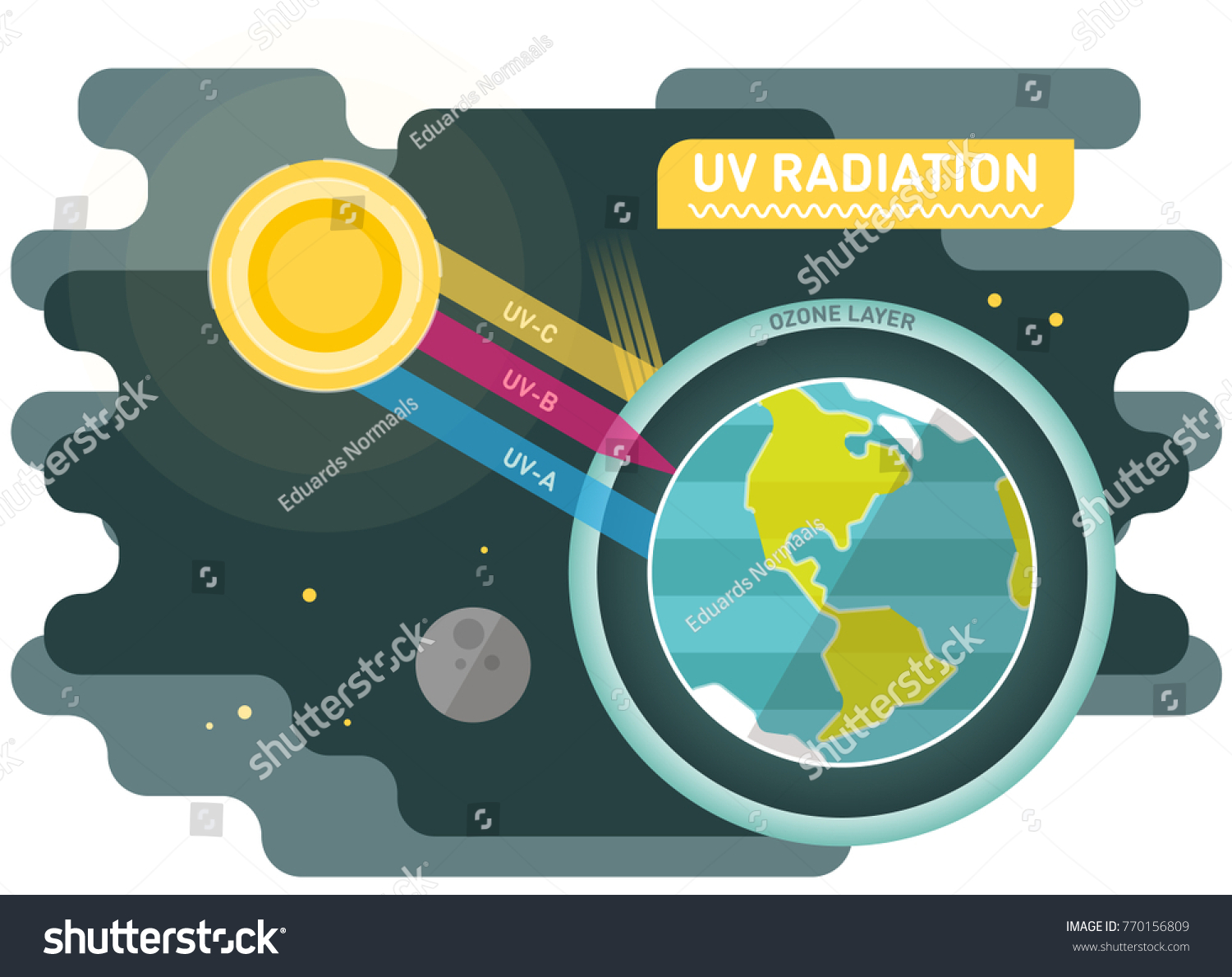 Uv Radiation Diagram Graphic Vector Illustration Stock Vector (Royalty ... Uv Radiation Diagram Graphic Vector Illustration Stock Vector (Royalty ...