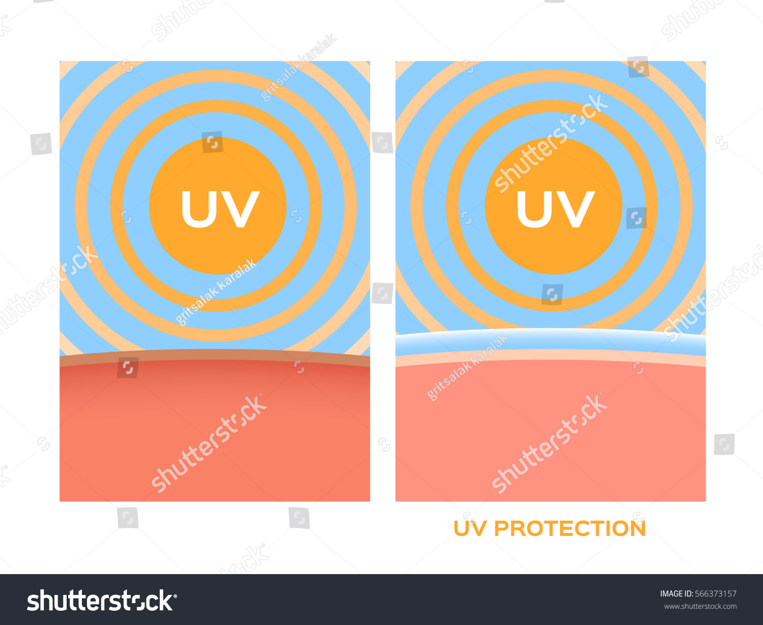 Uv Ultraviolet Protection Vector Stock Vector (Royalty Free) 566373157