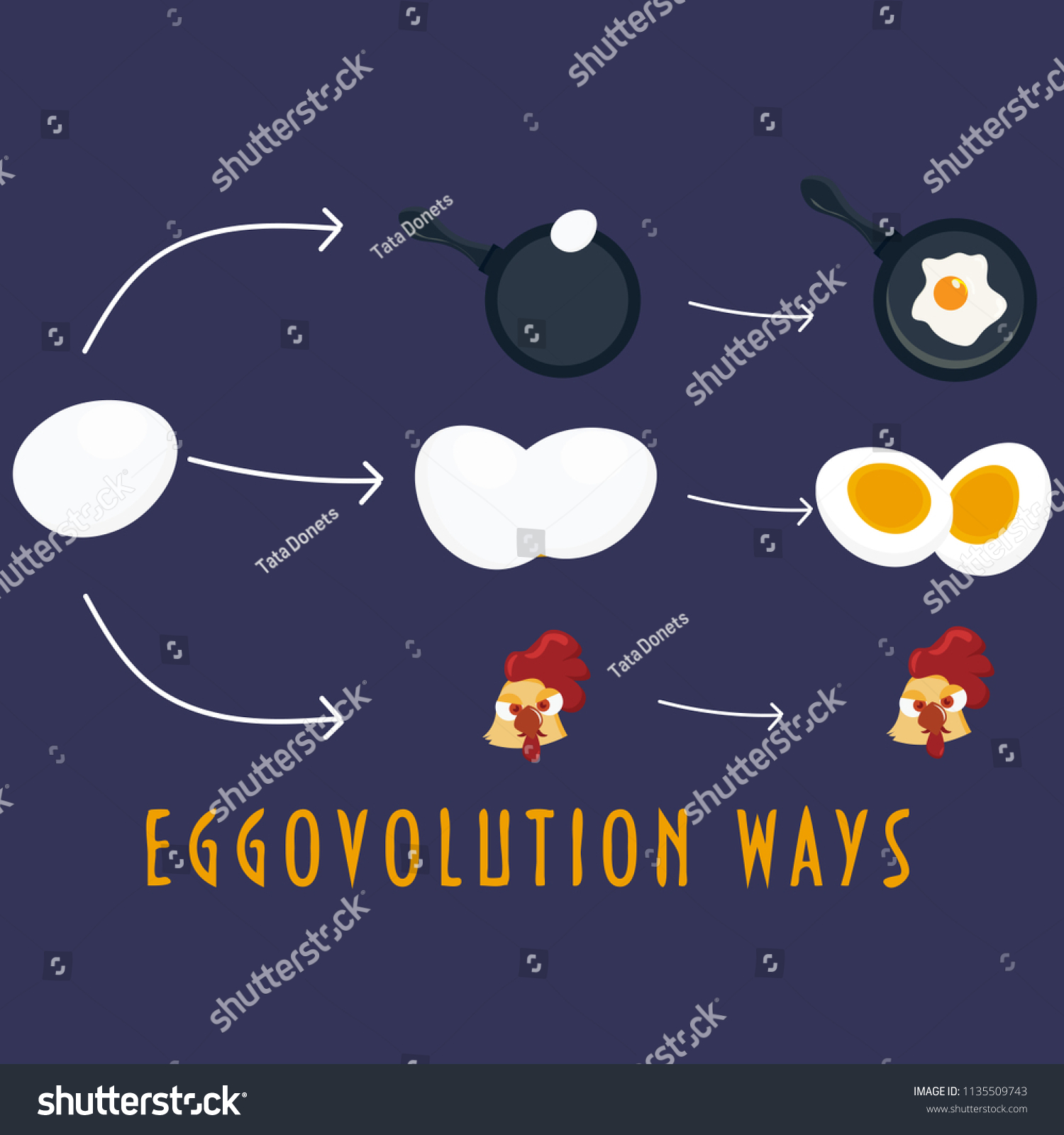 Vector Caricature Illustration Egg Evolution Ways Stock Vector (Royalty ...