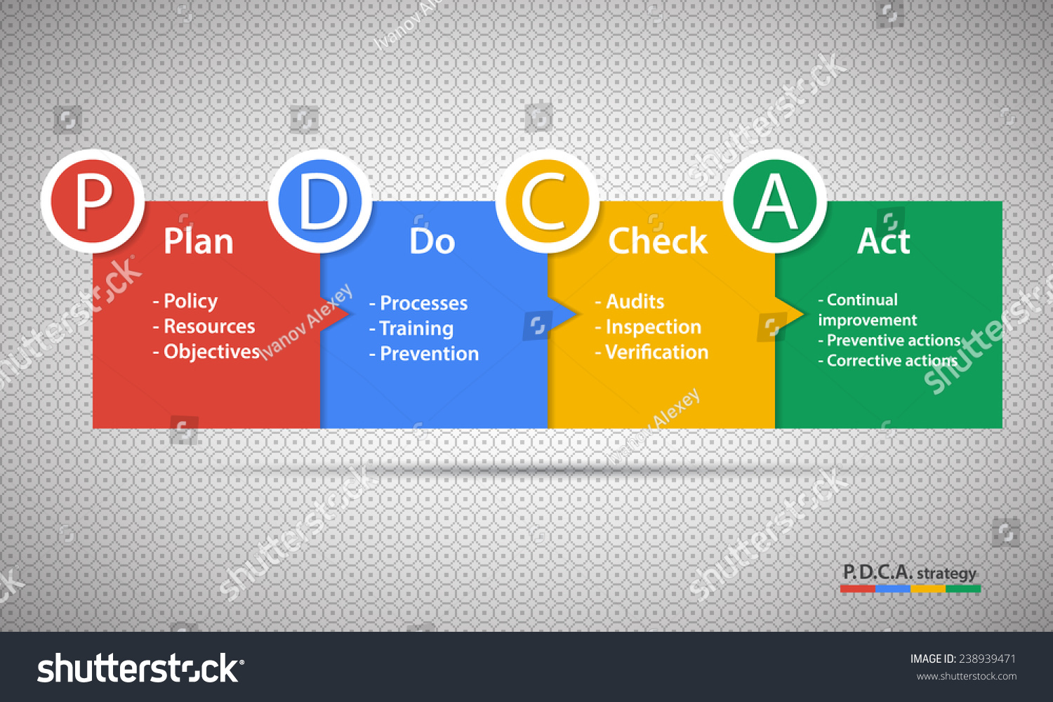 Vector Dark Pdca Plan Do Check Stock Vector 238939471 - Shutterstock