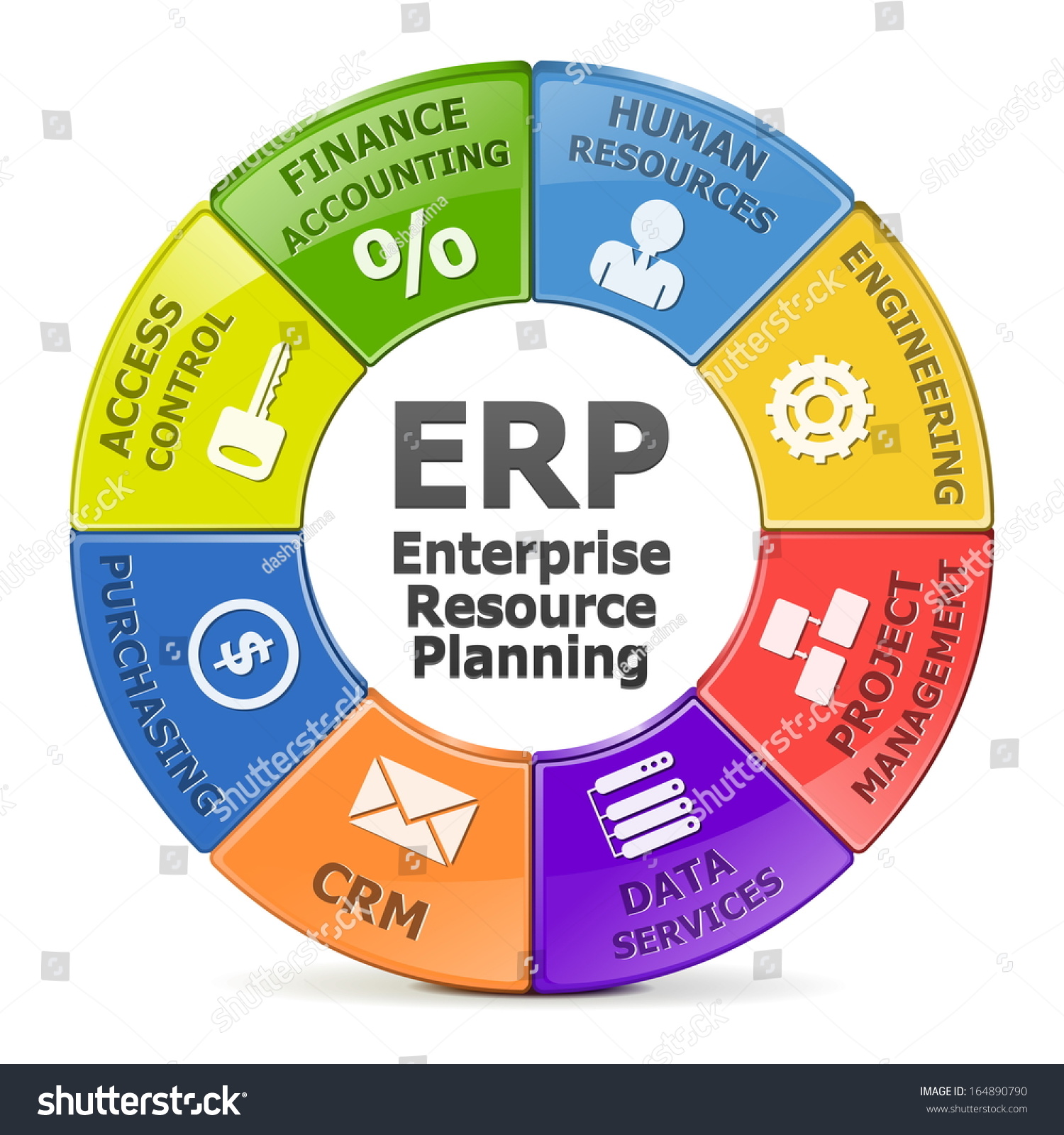 Vector Erp System Stock Vector (Royalty Free) 164890790 | Shutterstock Vector Erp System Stock Vector (Royalty Free) 164890790 | Shutterstock