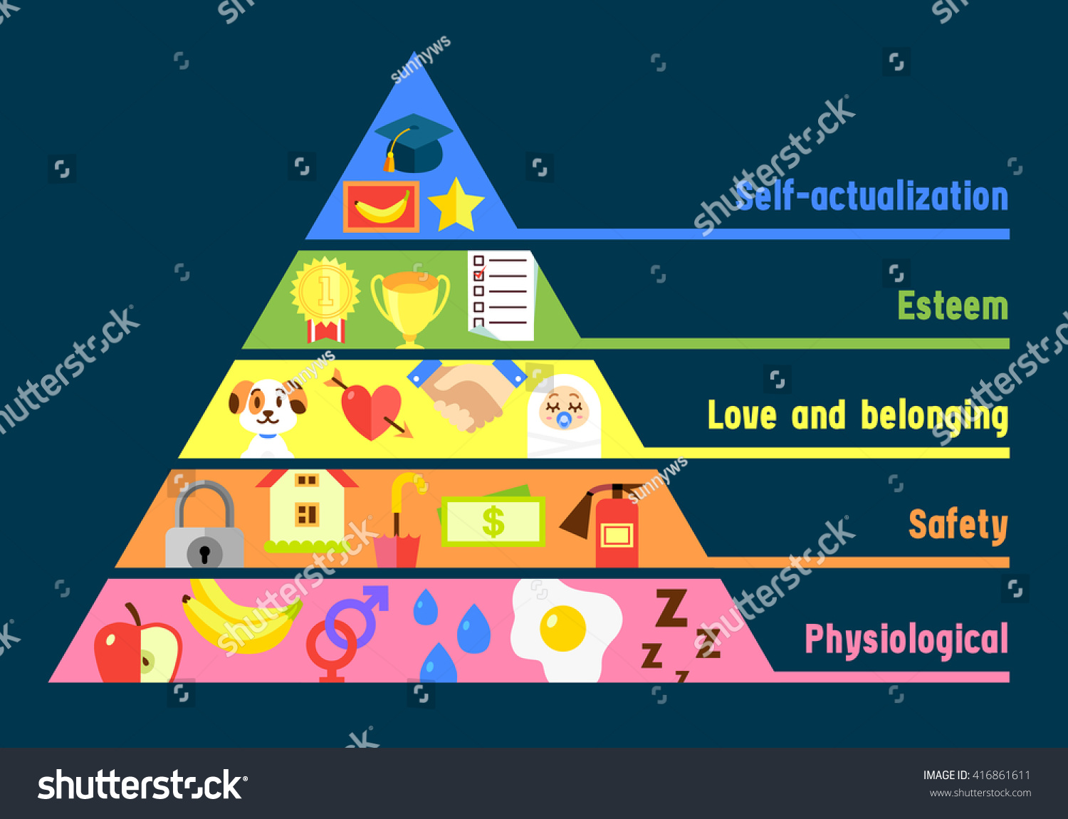 Vector Flat Design Illustrated Maslow Pyramid Stock Vector (Royalty ...