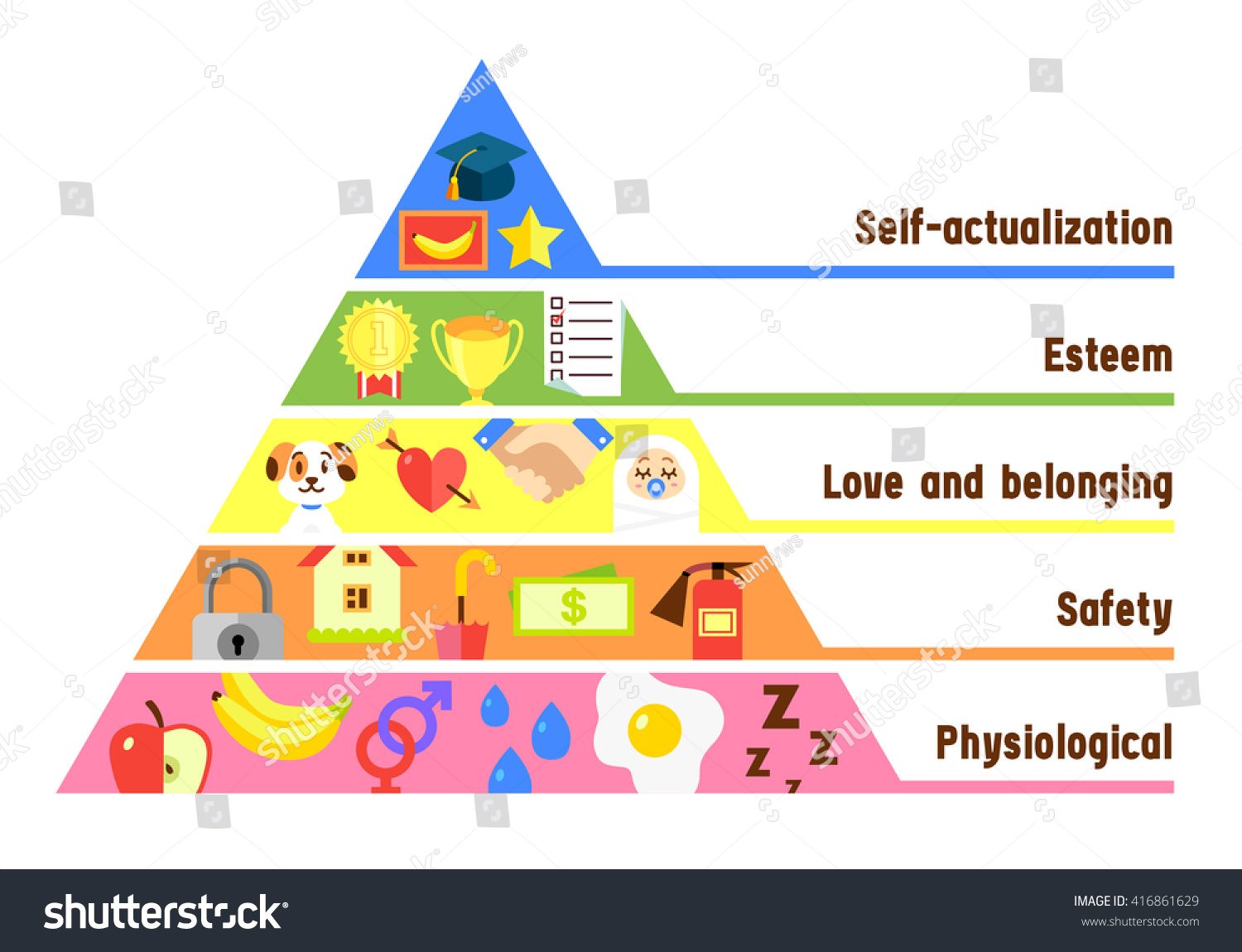 เวกเตอร์การออกแบบแบนแสดงปิรามิด maslow: เวกเตอร์สต็อก (ปลอดค่าลิขสิทธิ์ ...