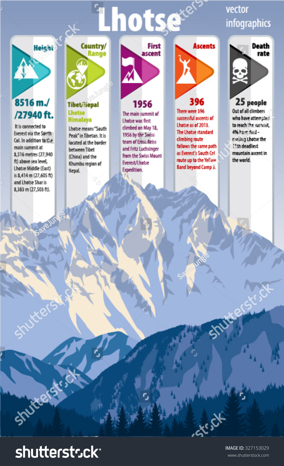 197 Himalayas infographic Images, Stock Photos & Vectors | Shutterstock
