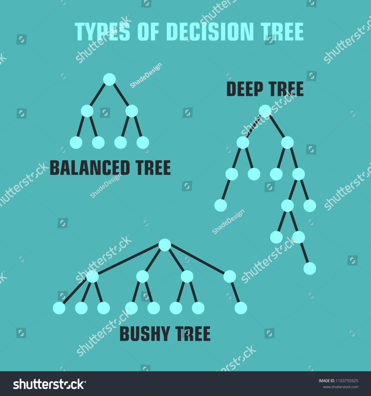 Schematic_types_tree_decision Images, Stock Photos & Vectors | Shutterstock Schematic_types_tree_decision Images, Stock Photos & Vectors | Shutterstock