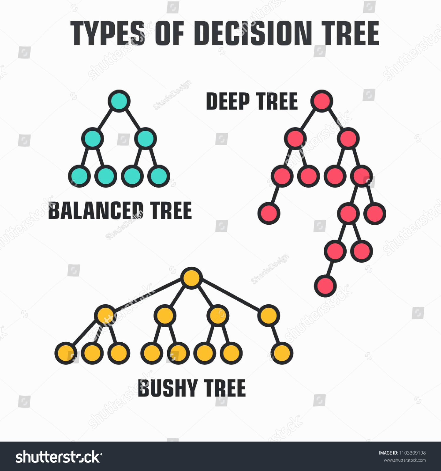 Decisiontree 19 รายการ ภาพ ภาพสต็อกและเวกเตอร์ | Shutterstock