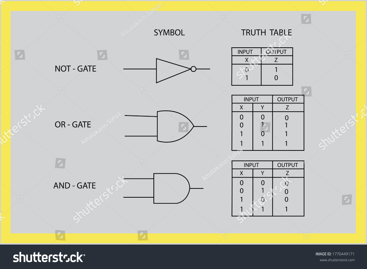 Vector Illustrated Logic Gate Symbols Stock Vector Royalty Free 1770449171 Shutterstock