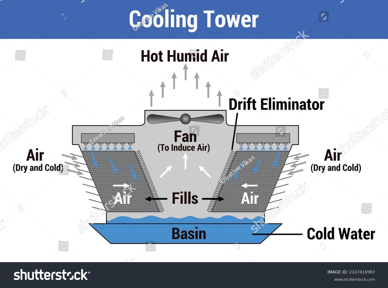 Vector Illustration Cooling Tower Eps10 Stock Vector (Royalty Free ...