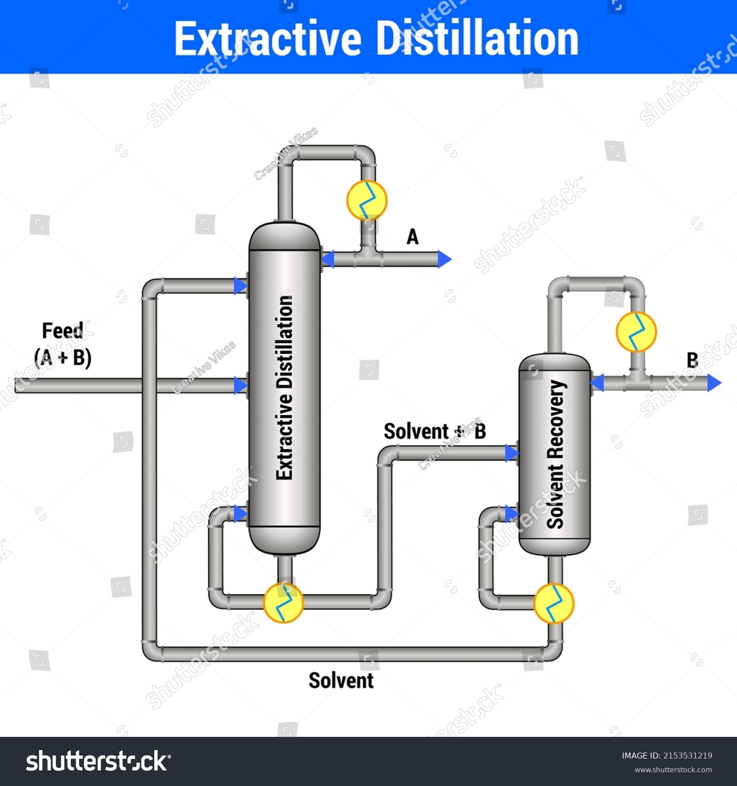 Vector Illustration Extractive Distillation Eps10 Stock Vector (Royalty ...
