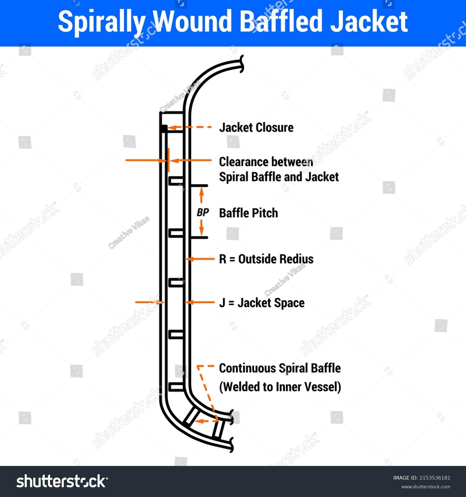 Vector Illustration Spirally Wound Baffled Jacket Stock Vector (Royalty ...