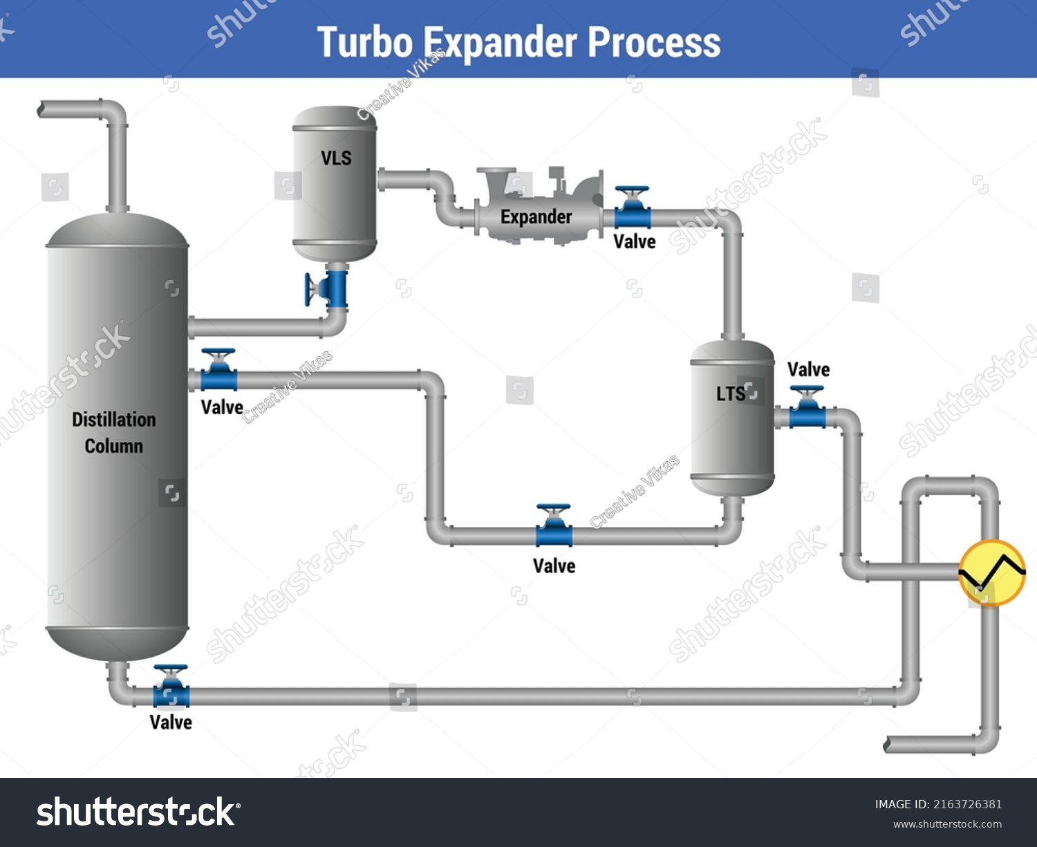 Vector Illustration Turbo Expander Process Stock Vector (Royalty Free ...
